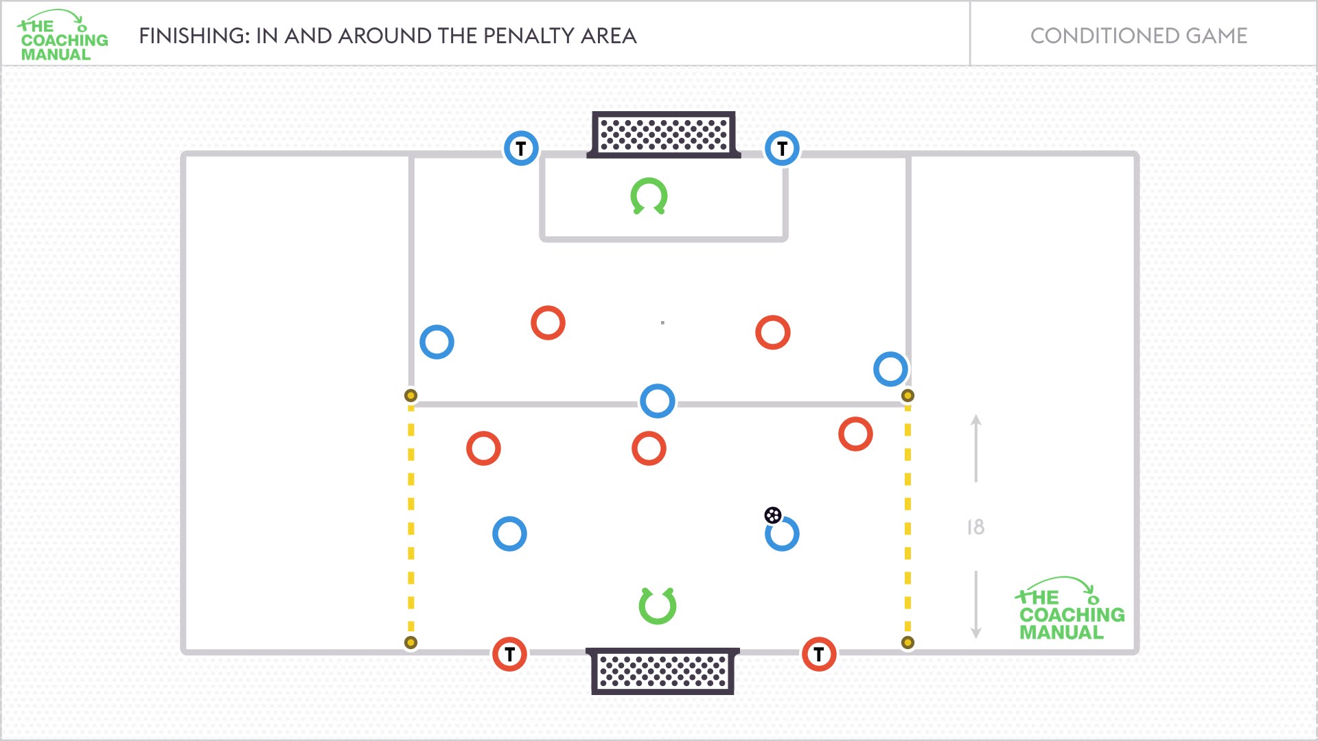 Finishing In and Around the Penalty Area Conditioned Game - The ...