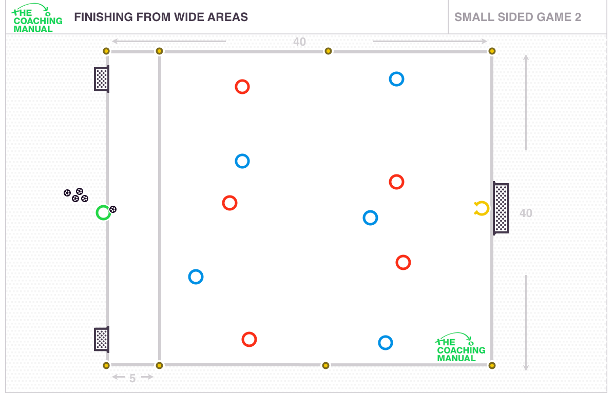 Attacking From Wide Areas Conditioned Small Sided Game 2 - The Coaching ...