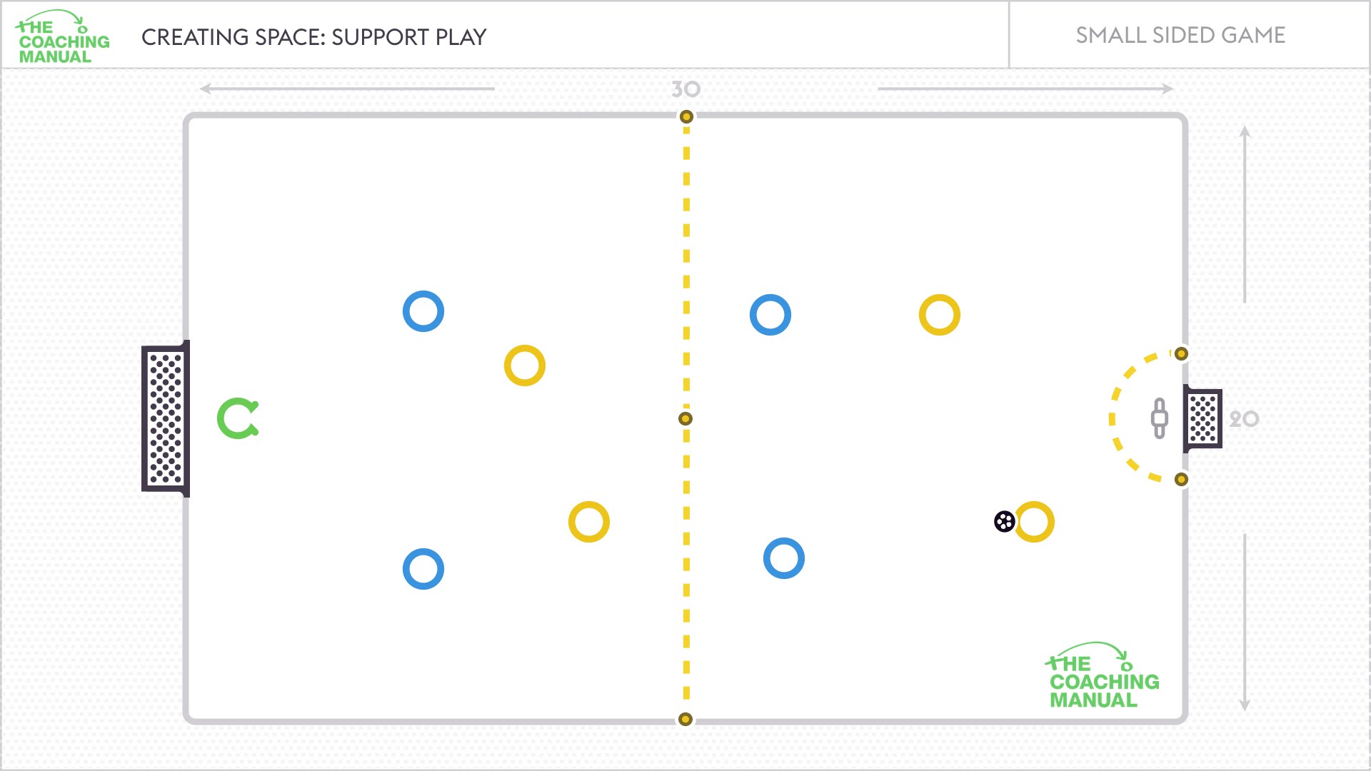 Support Play Small Sided Game - The Coaching Manual