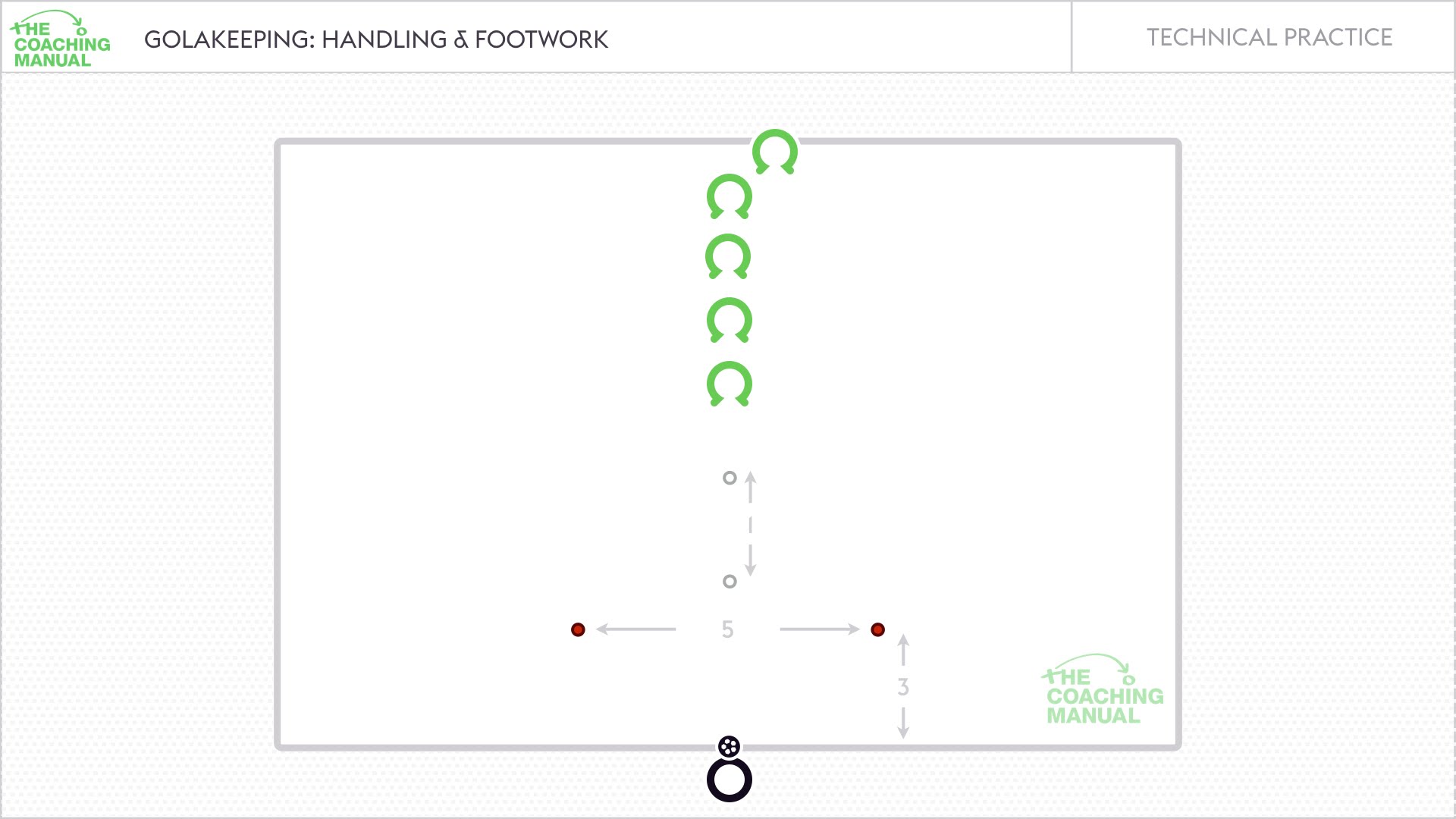 Handling and Footwork Technical Practice 1 - The Coaching Manual