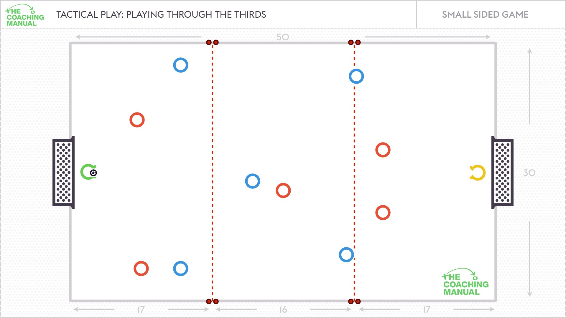 6v6 Scenario Game - The Coaching Manual