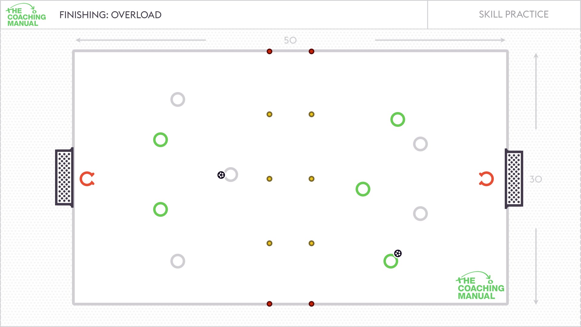 Attacking Overload Skill Practice - The Coaching Manual
