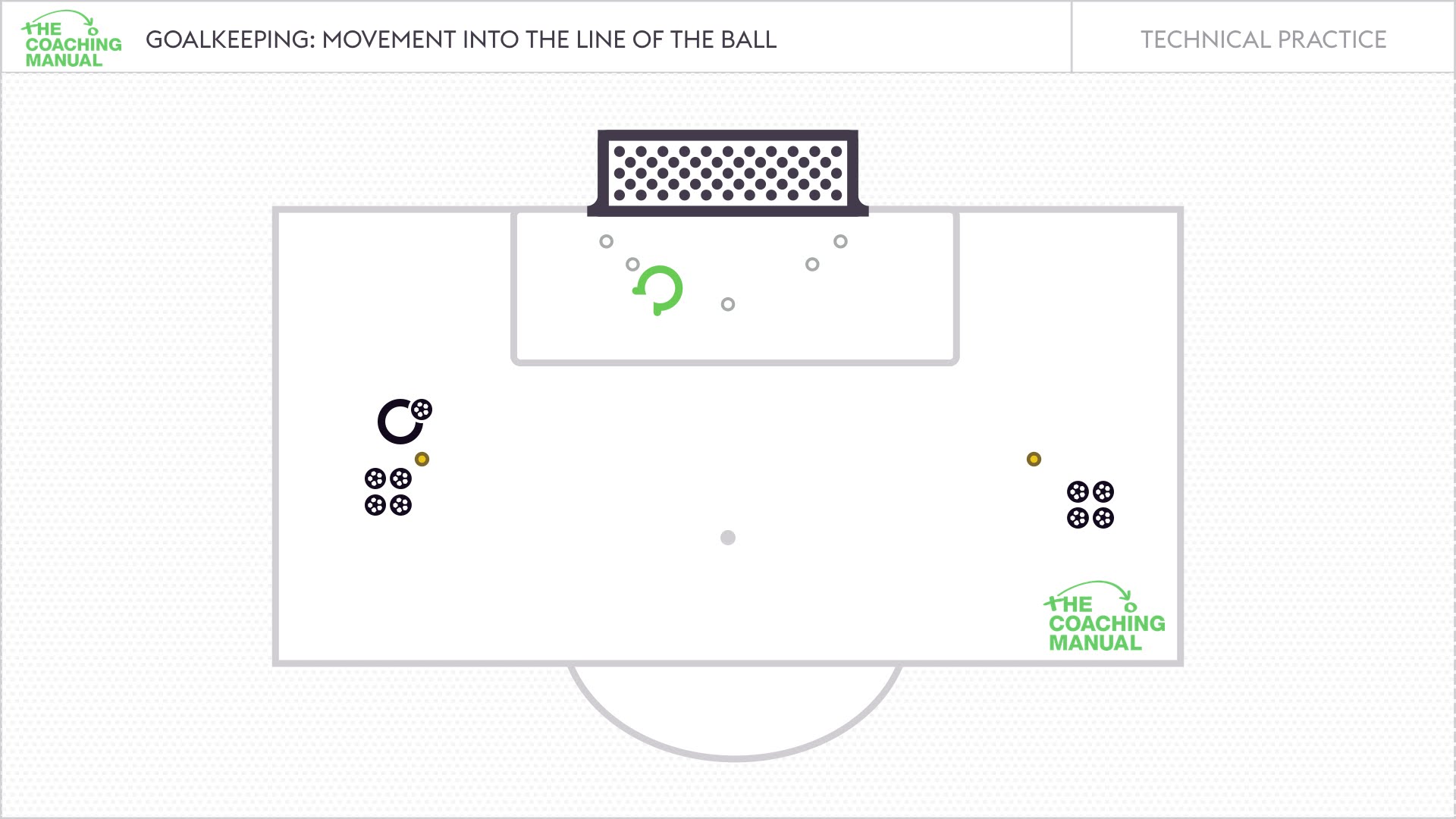 Goalkeeper Movement Into The Line Of The Ball Ground And Low Saves ...