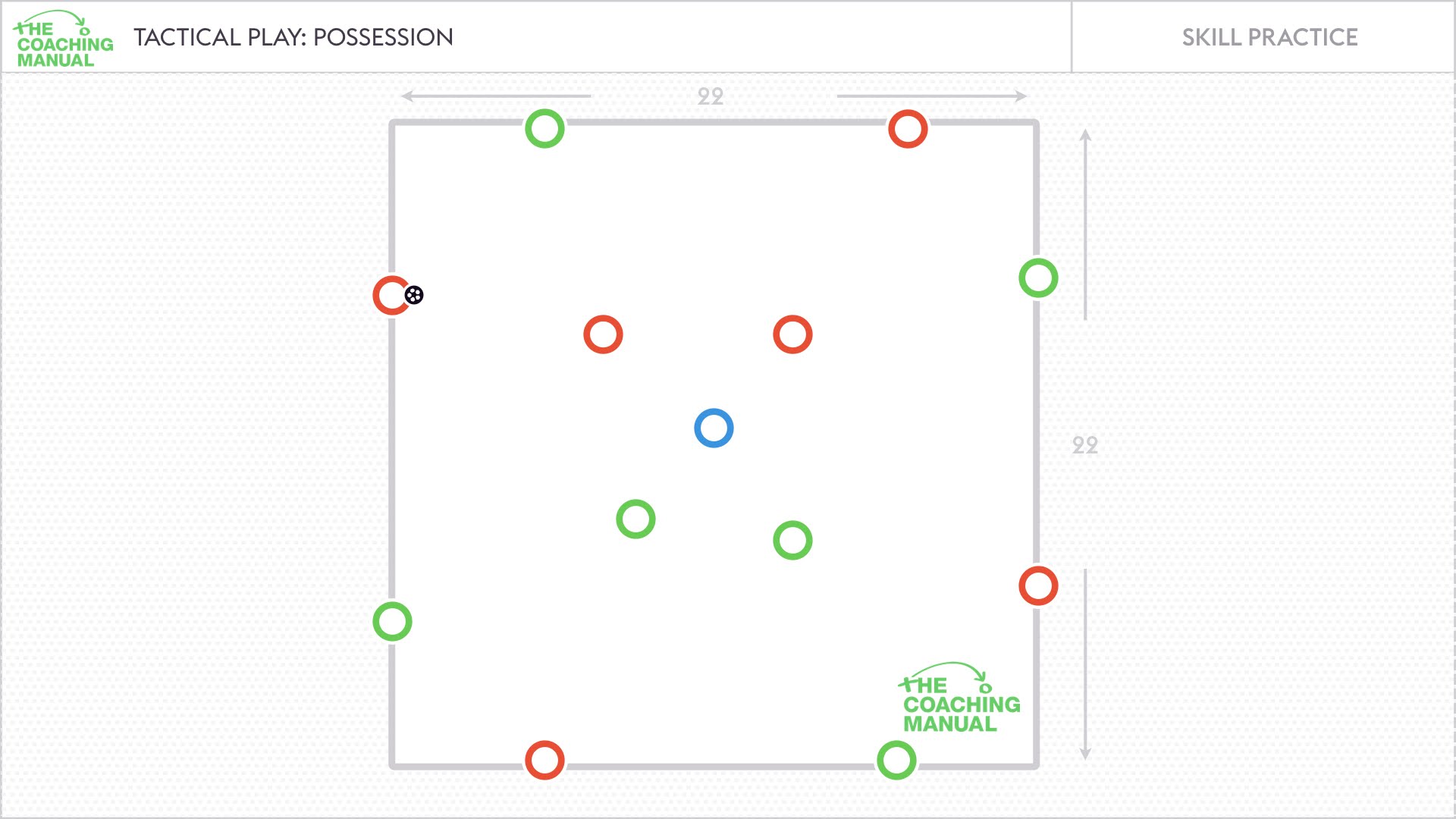 Maintaining Possession Skill Practice - The Coaching Manual