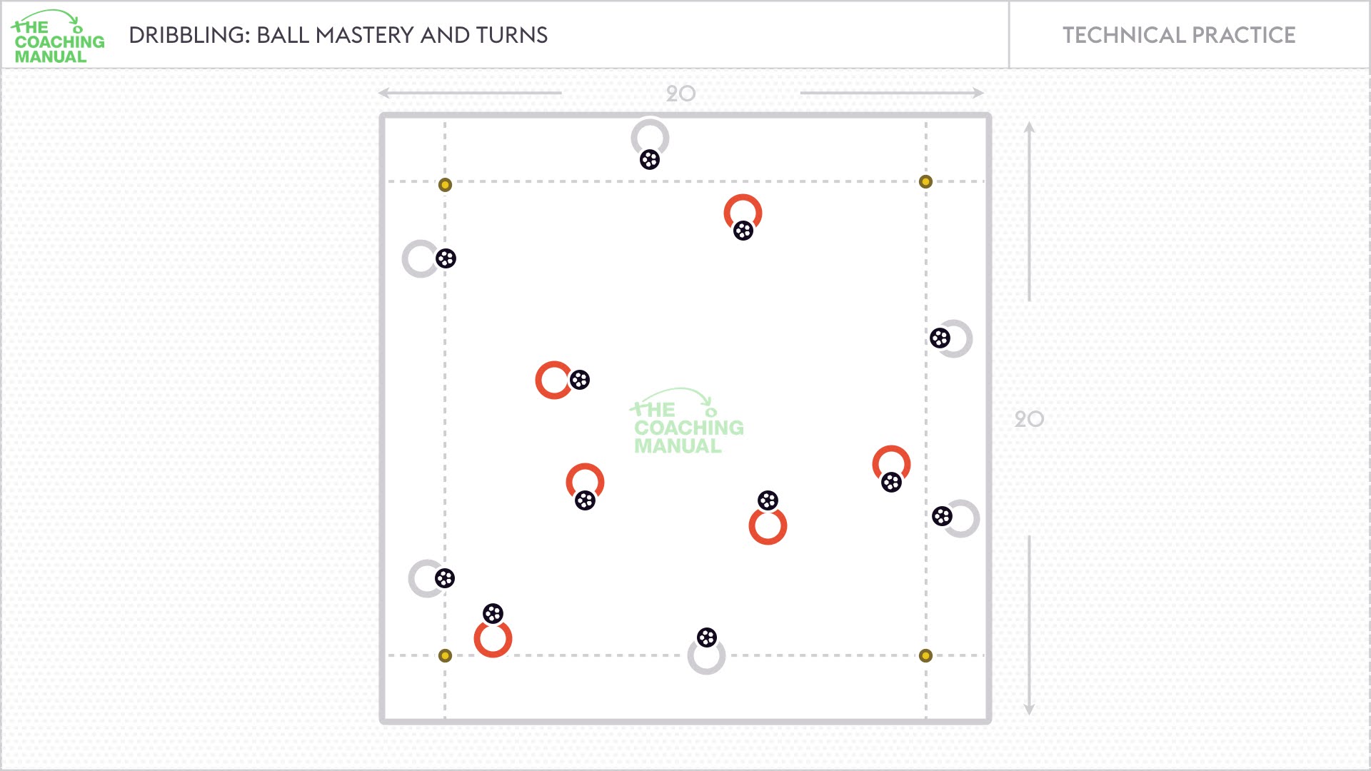 Ball Mastery, Dribbling and Running with the Ball - The Coaching Manual