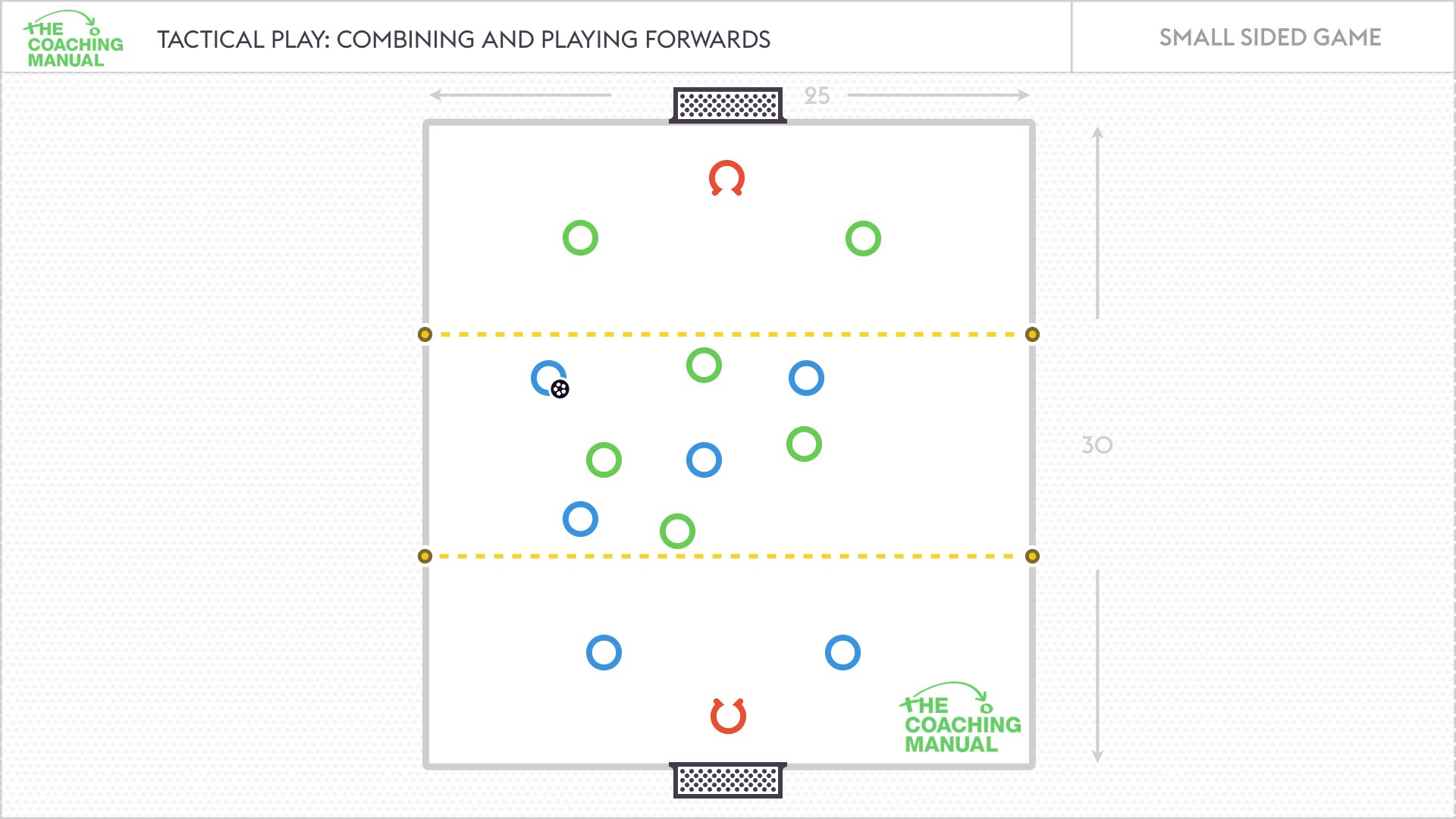 Combining To Create Goal Scoring Opportunities Small Sided Game - The ...