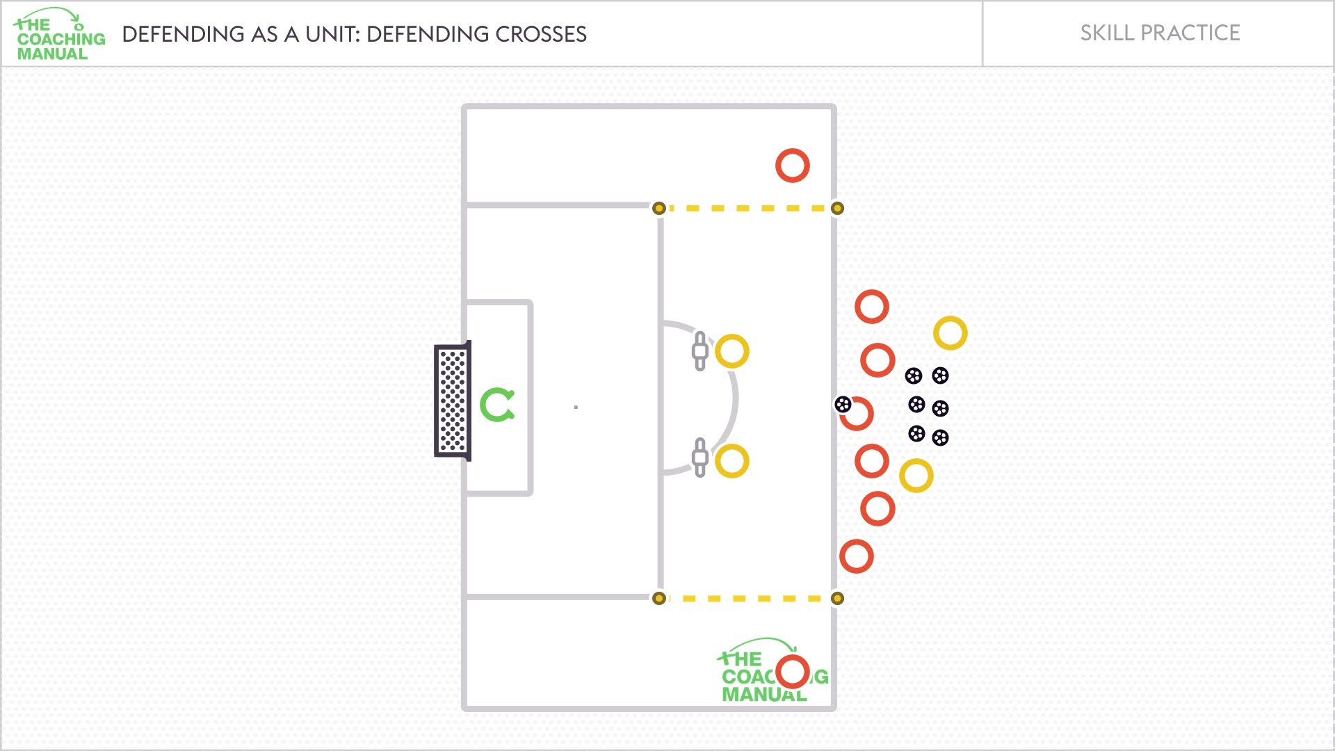 Defending Crosses Skill Practice - The Coaching Manual