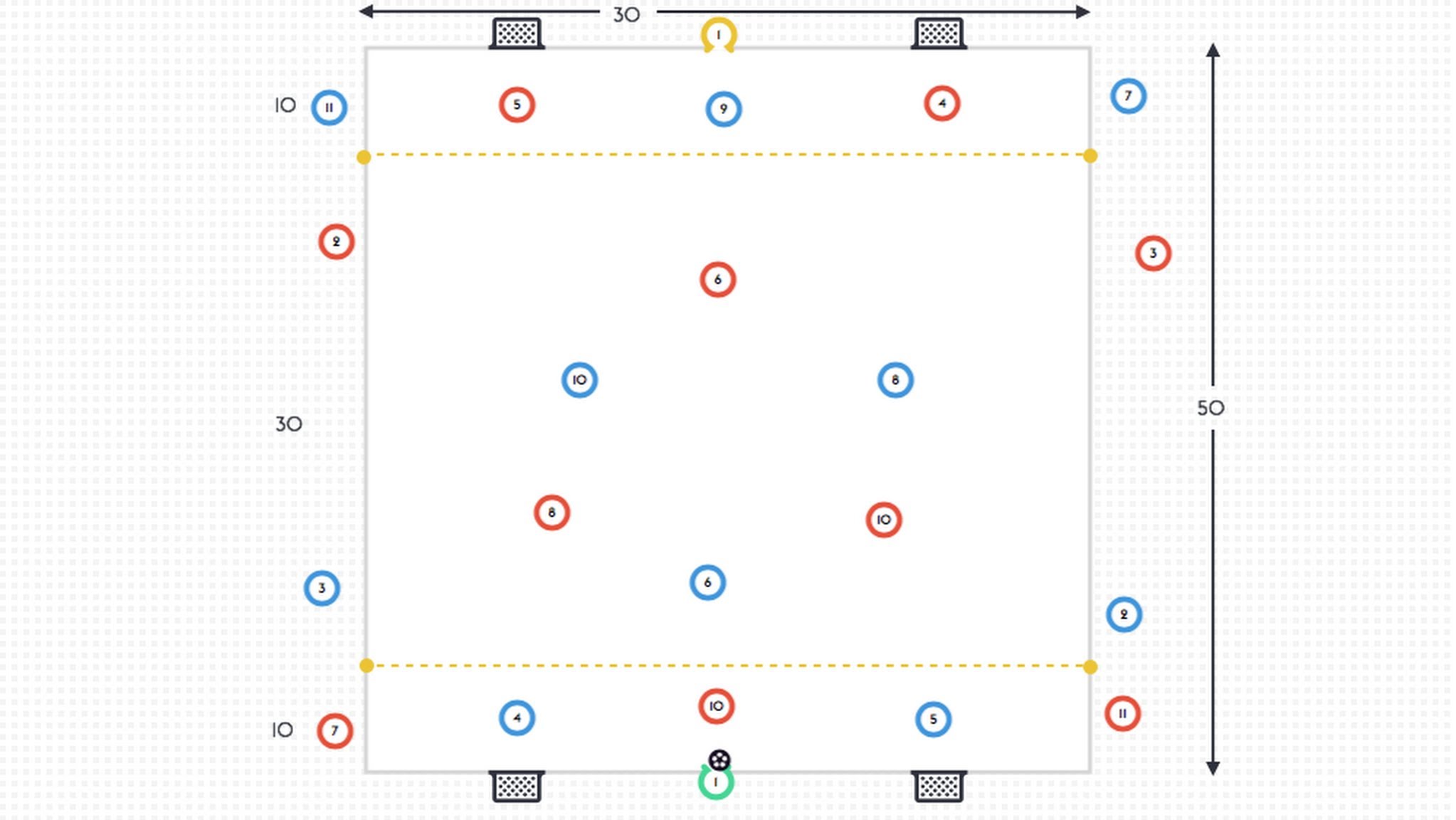 Inverted Full Backs Skill Practice 2 - The Coaching Manual