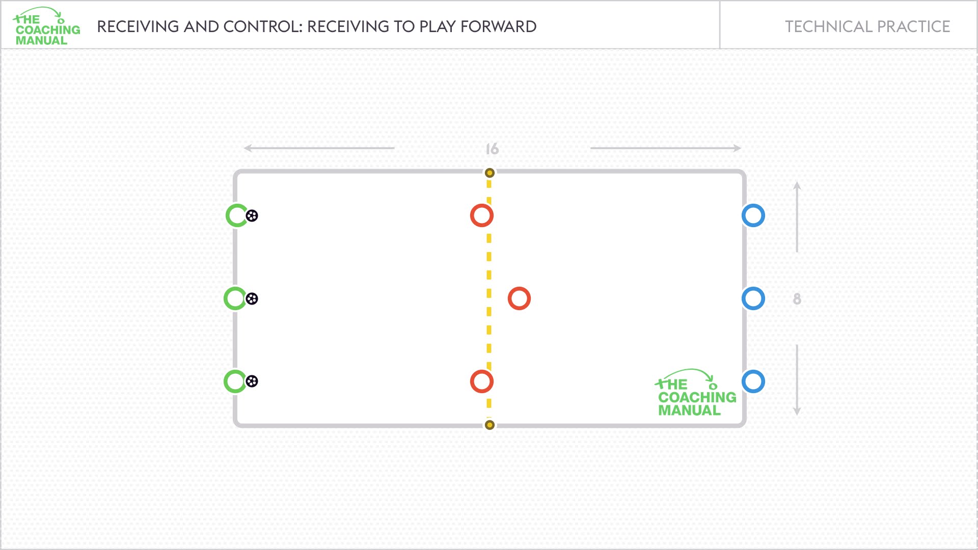 Receiving To Play Forward Technical Practice - The Coaching Manual