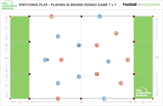 Switching Play To Play in Behind End Zone Game - The Coaching Manual