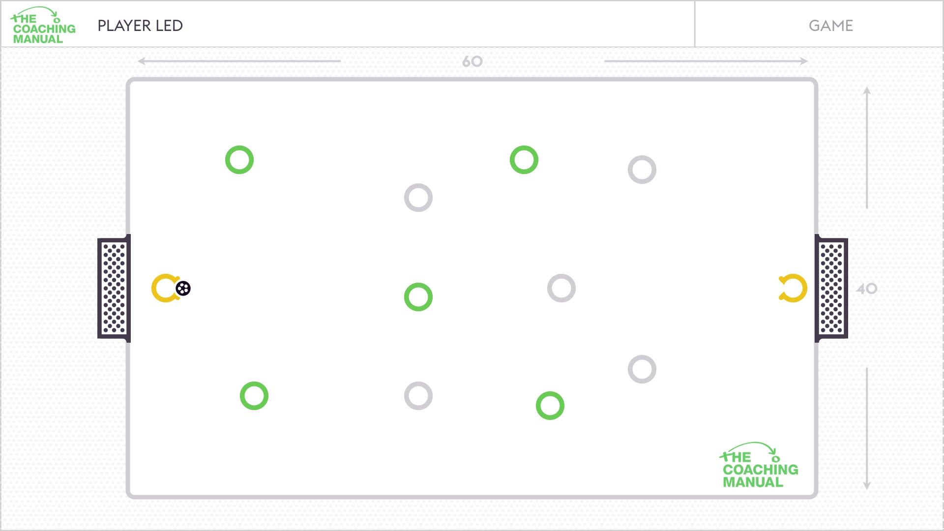 Player Led Game - The Coaching Manual