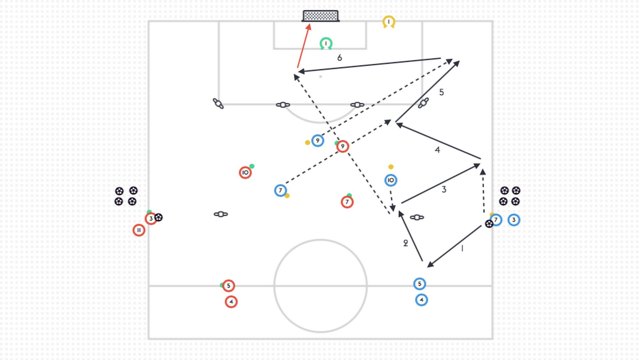 Tactical Pattern Play Technical Practice - The Coaching Manual
