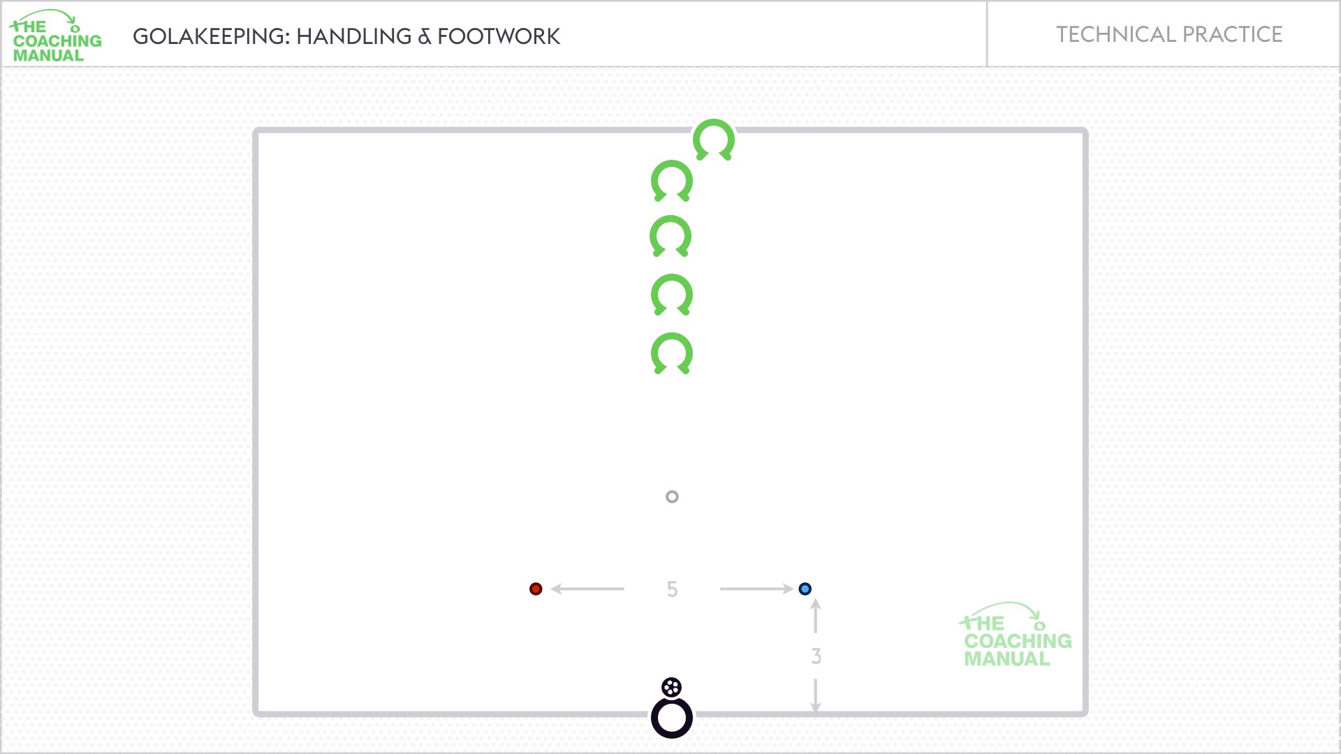 Handling and Footwork Technical Practice 2 - The Coaching Manual