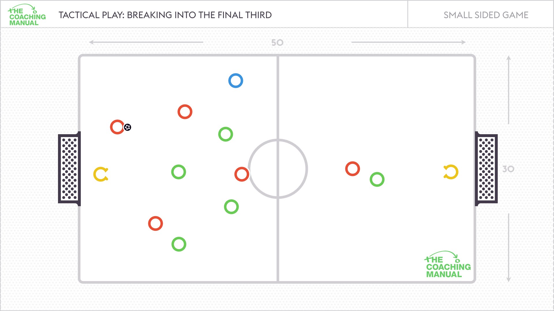 Breaking Into The Attacking Half to Overload Conditioned Game - The ...
