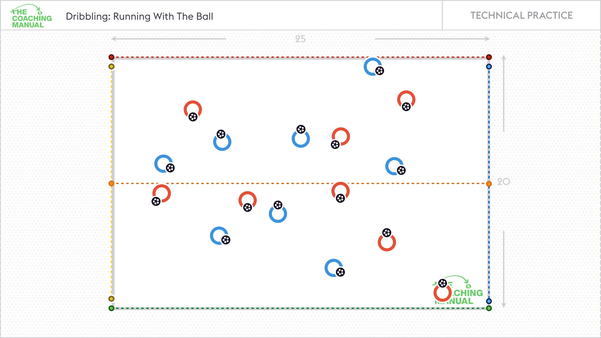Running With The Ball Technical Practice - The Coaching Manual