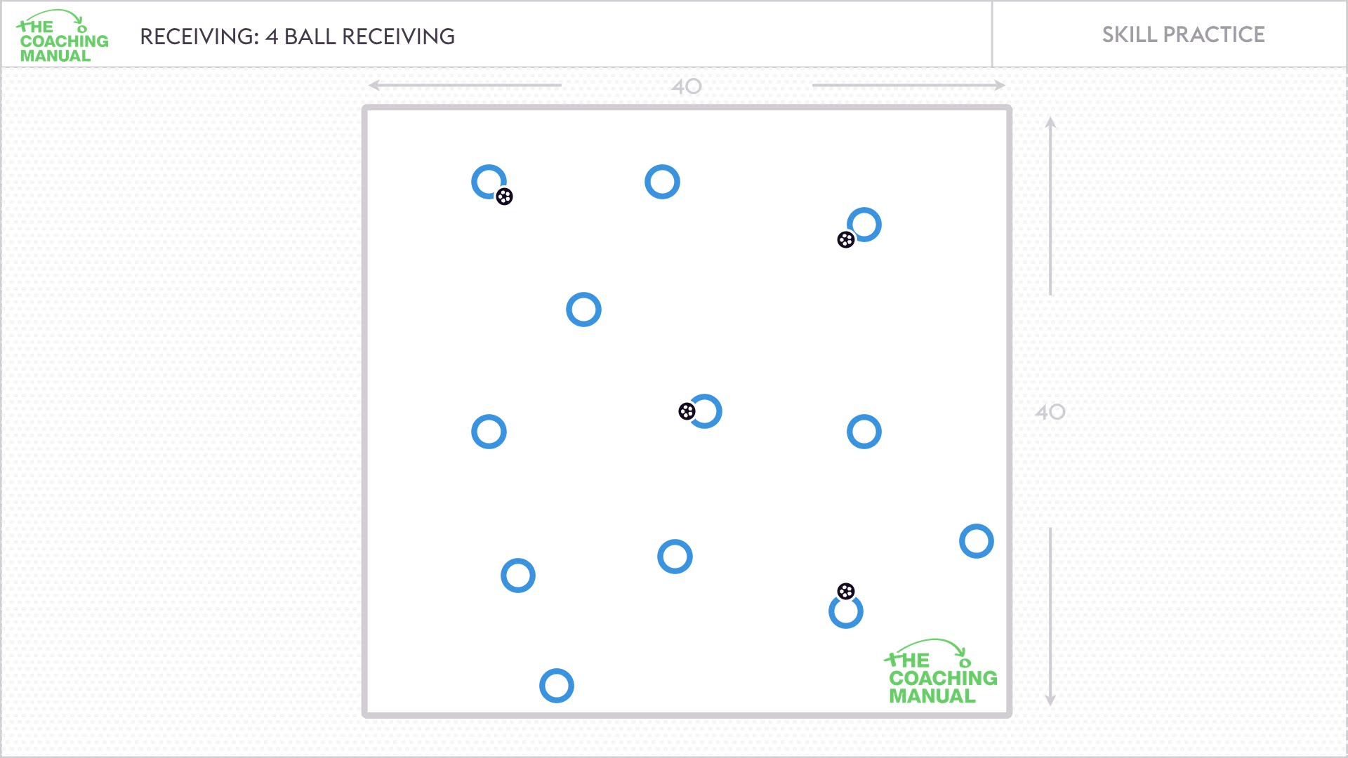 '4-Ball' Receiving and Passing - The Coaching Manual