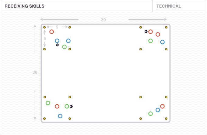 Passing and Receiving Technical Practice - The Coaching Manual