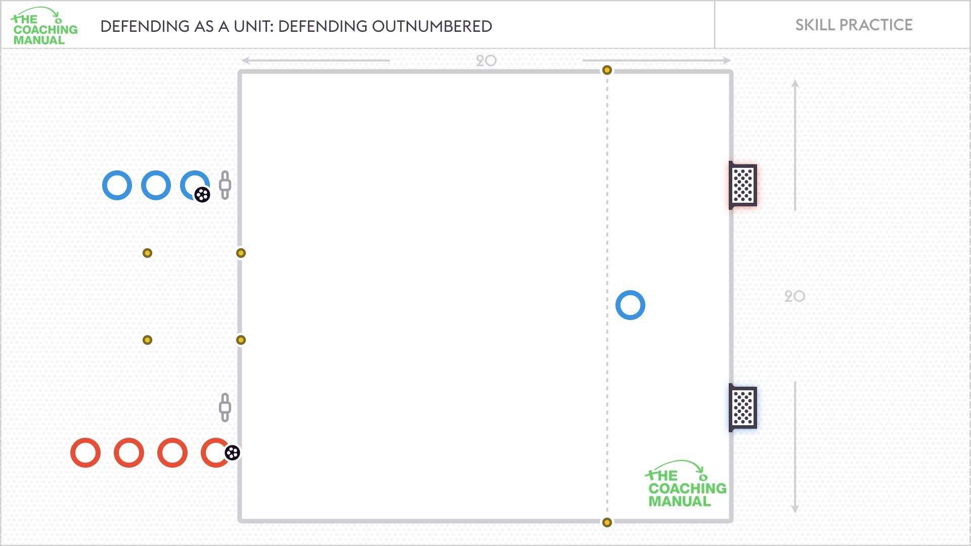 Defending As A Unit When Outnumbered - The Coaching Manual