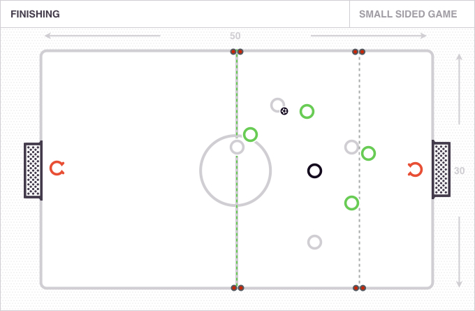 Finishing Small Sided Game - The Coaching Manual