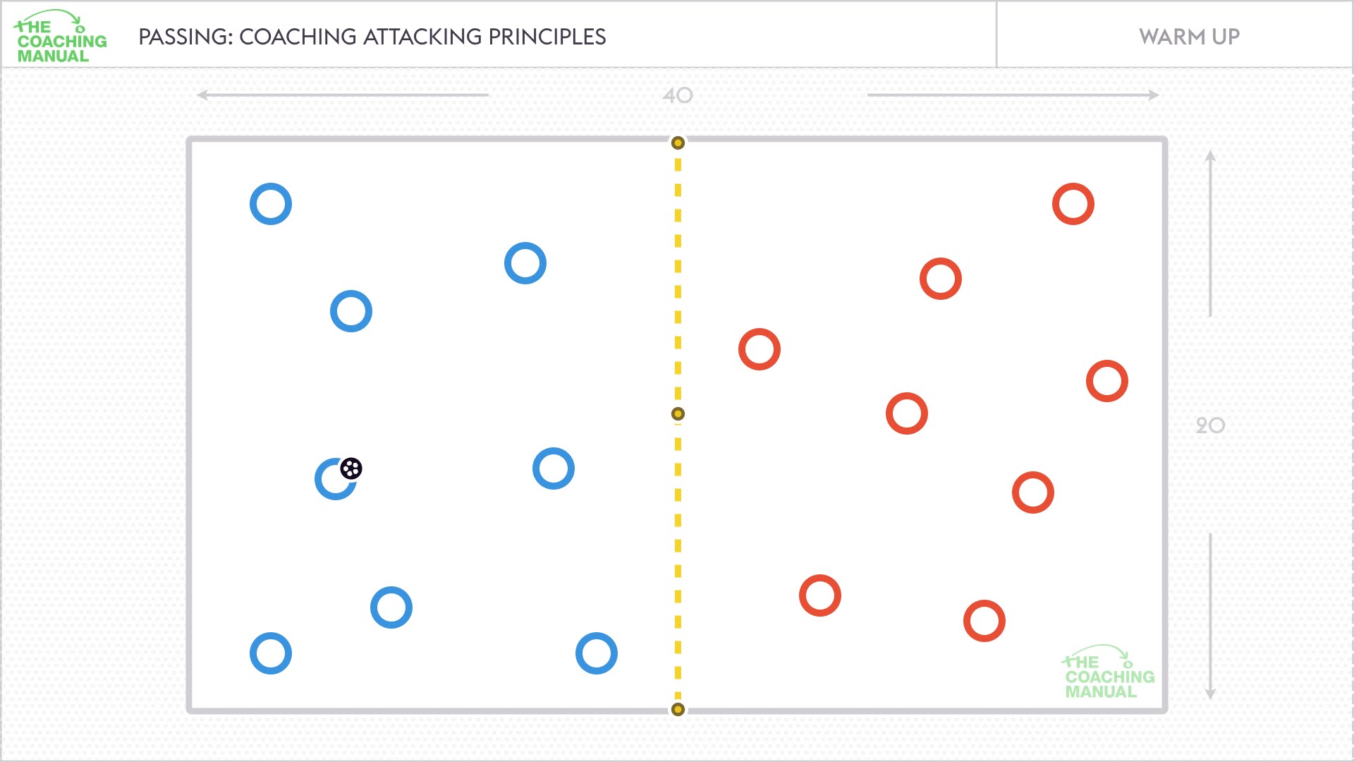 Maintaining Possession - The Coaching Manual