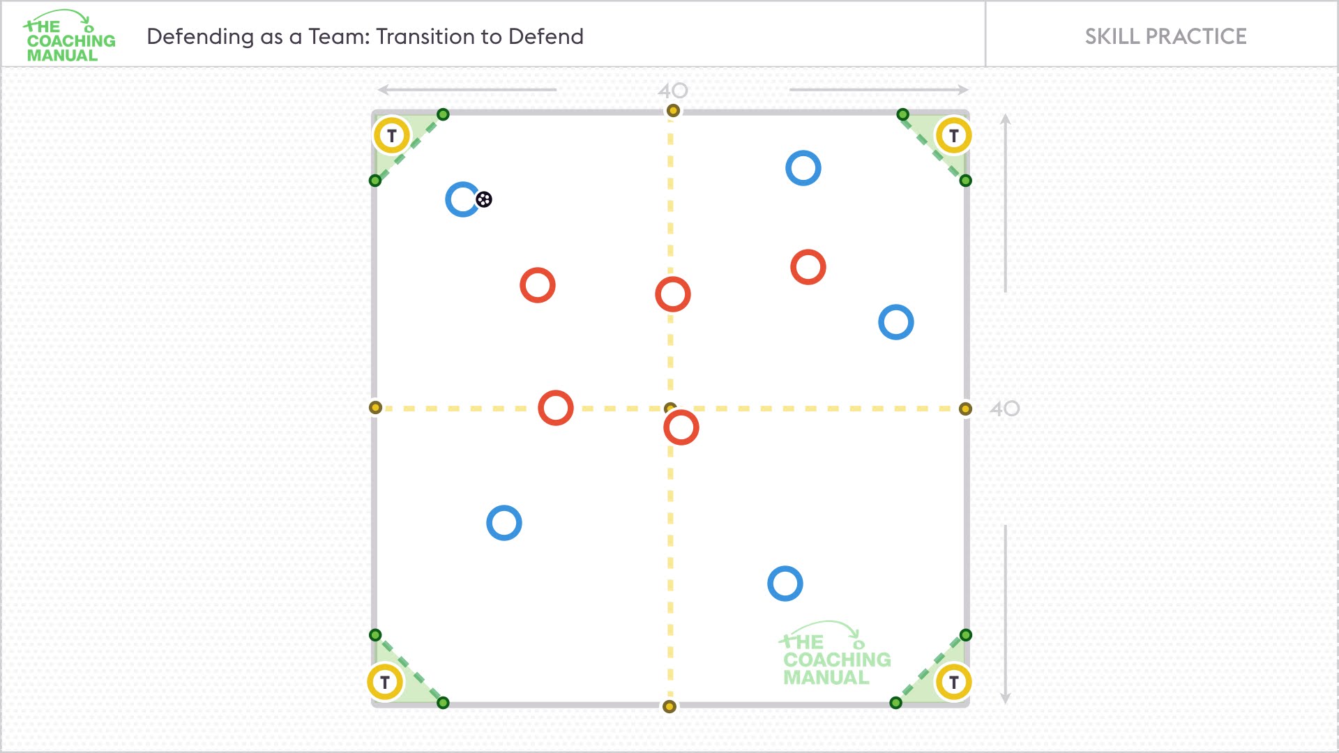 Transition to Defend Skill Practice - The Coaching Manual