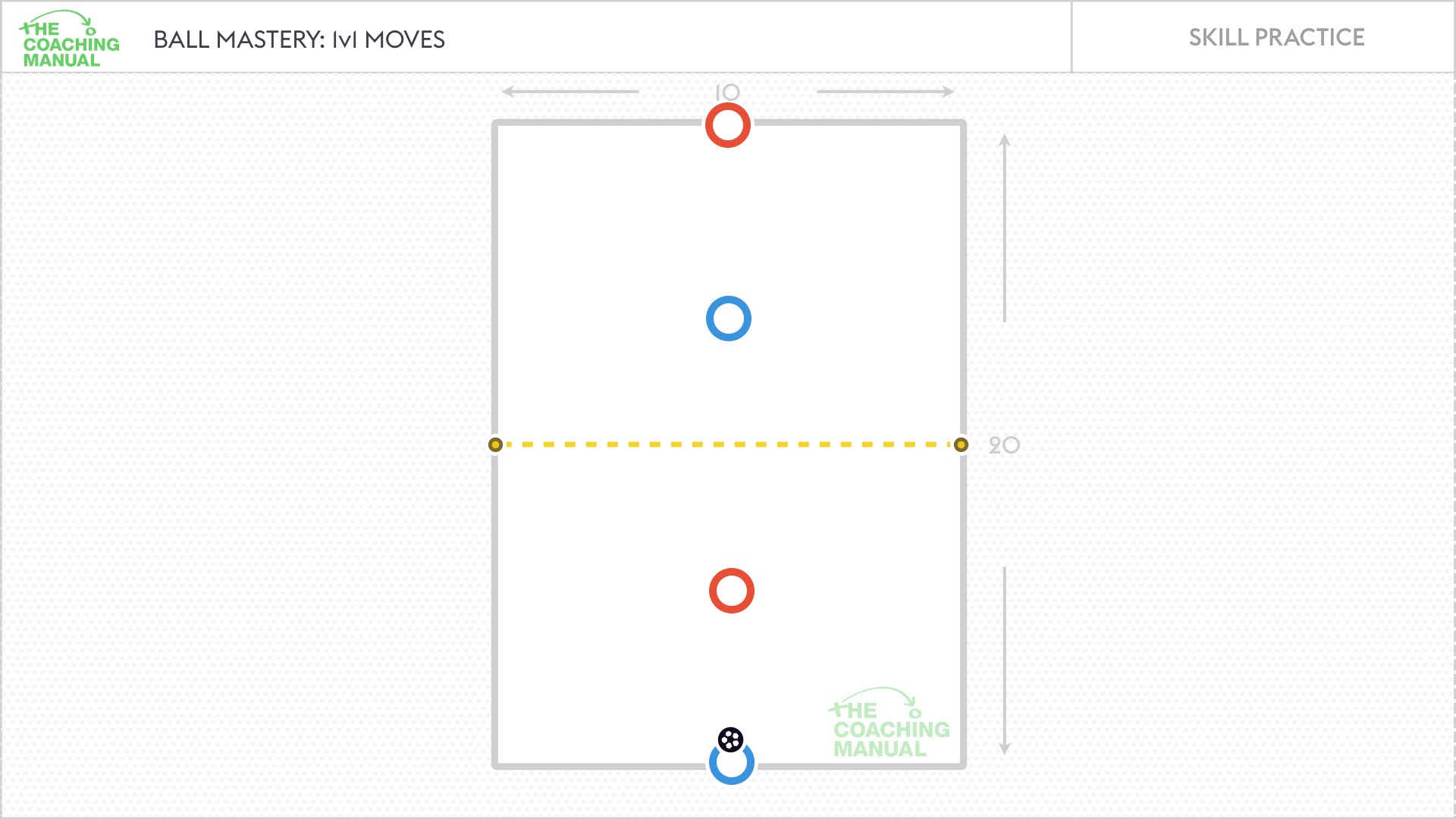 Ball Mastery Moves To Pass Skill Practice - The Coaching Manual