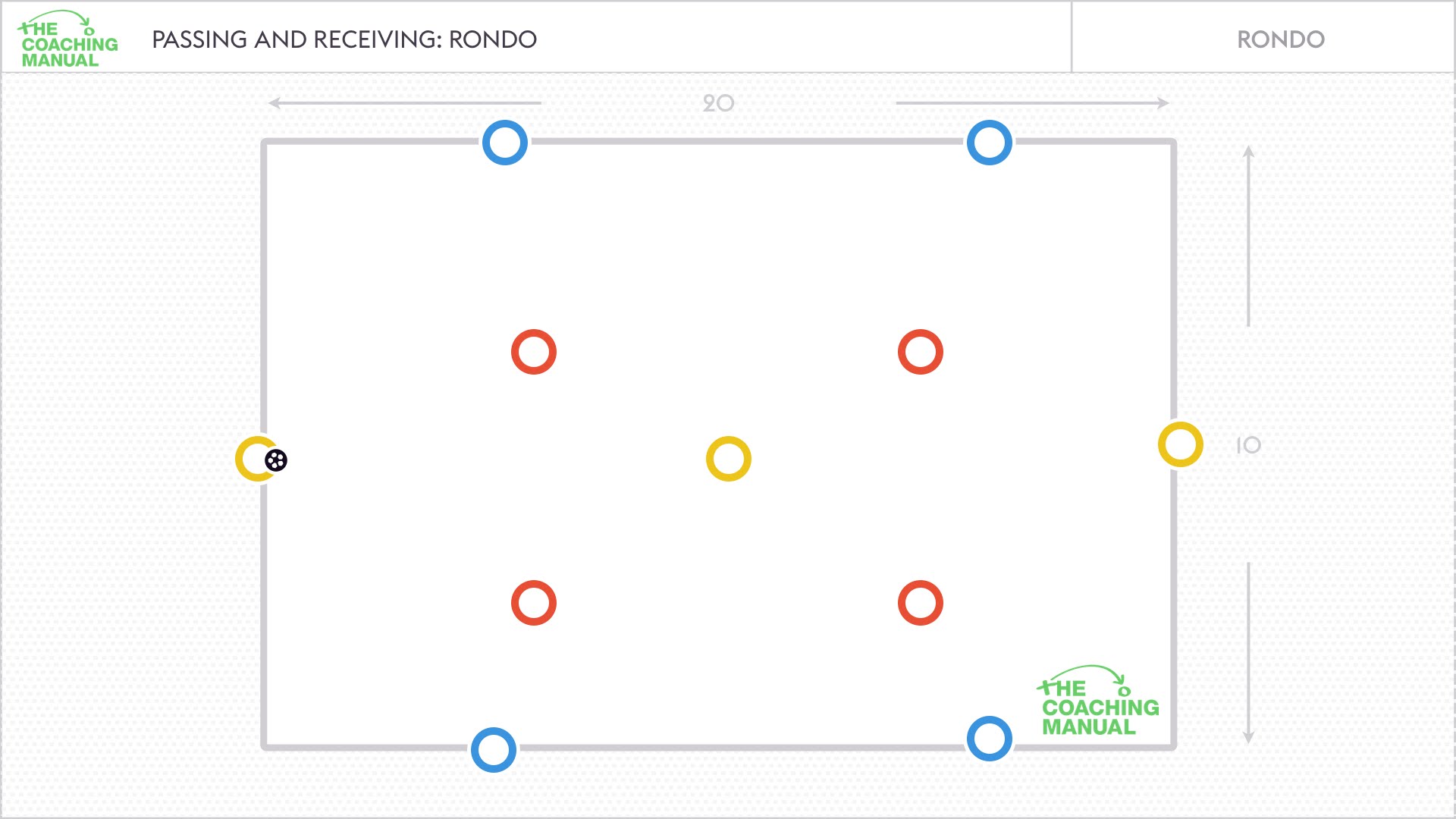 4v4+3 Rondo - The Coaching Manual