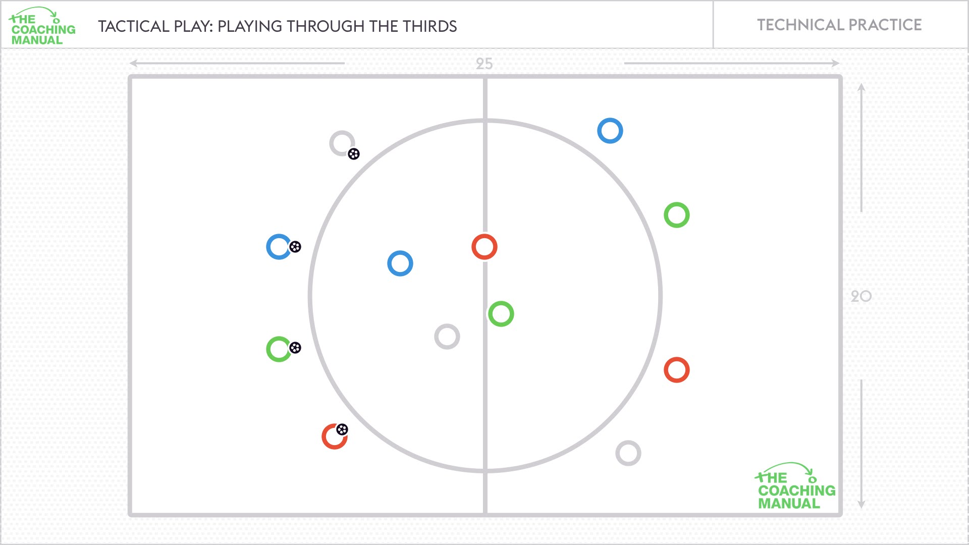 Passing and Receiving Technical Practice - The Coaching Manual