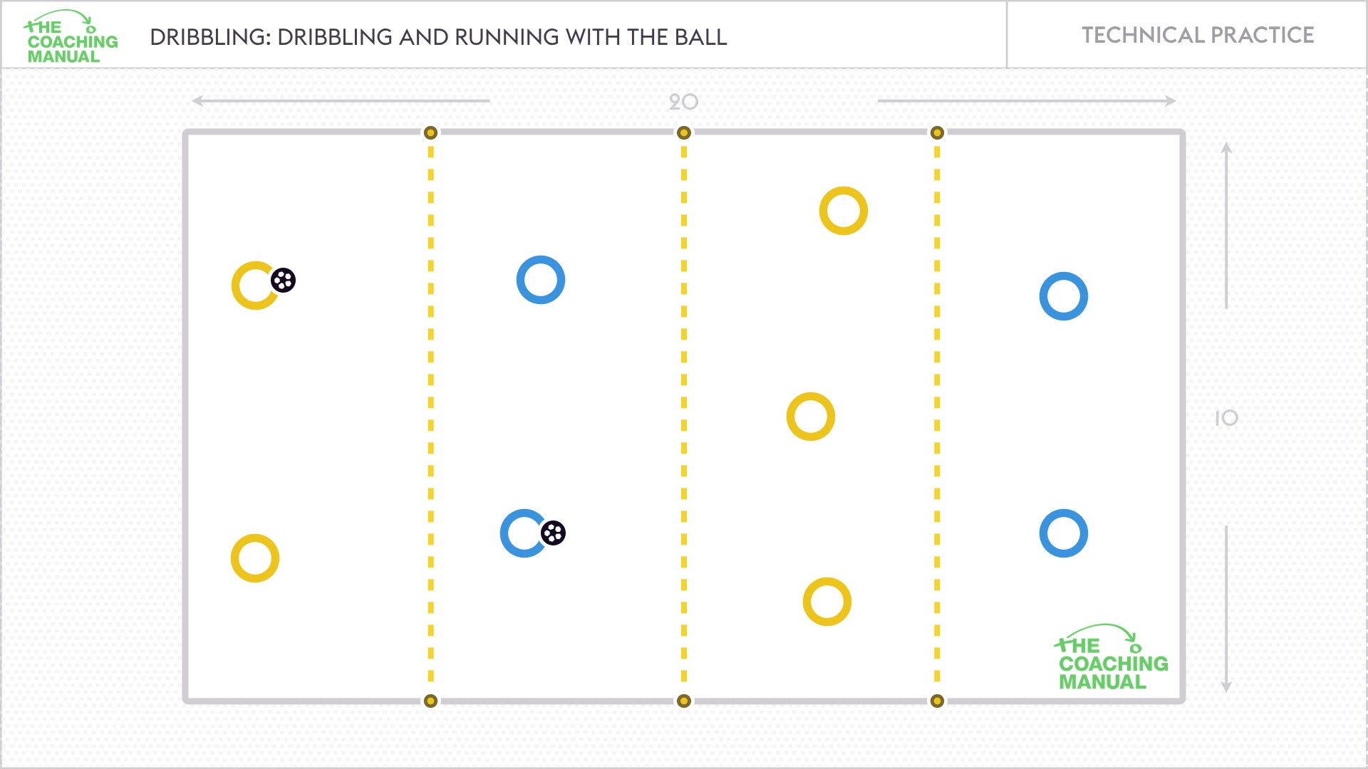Identifying Space to Pass, Dribble or Run With The Ball - The Coaching ...