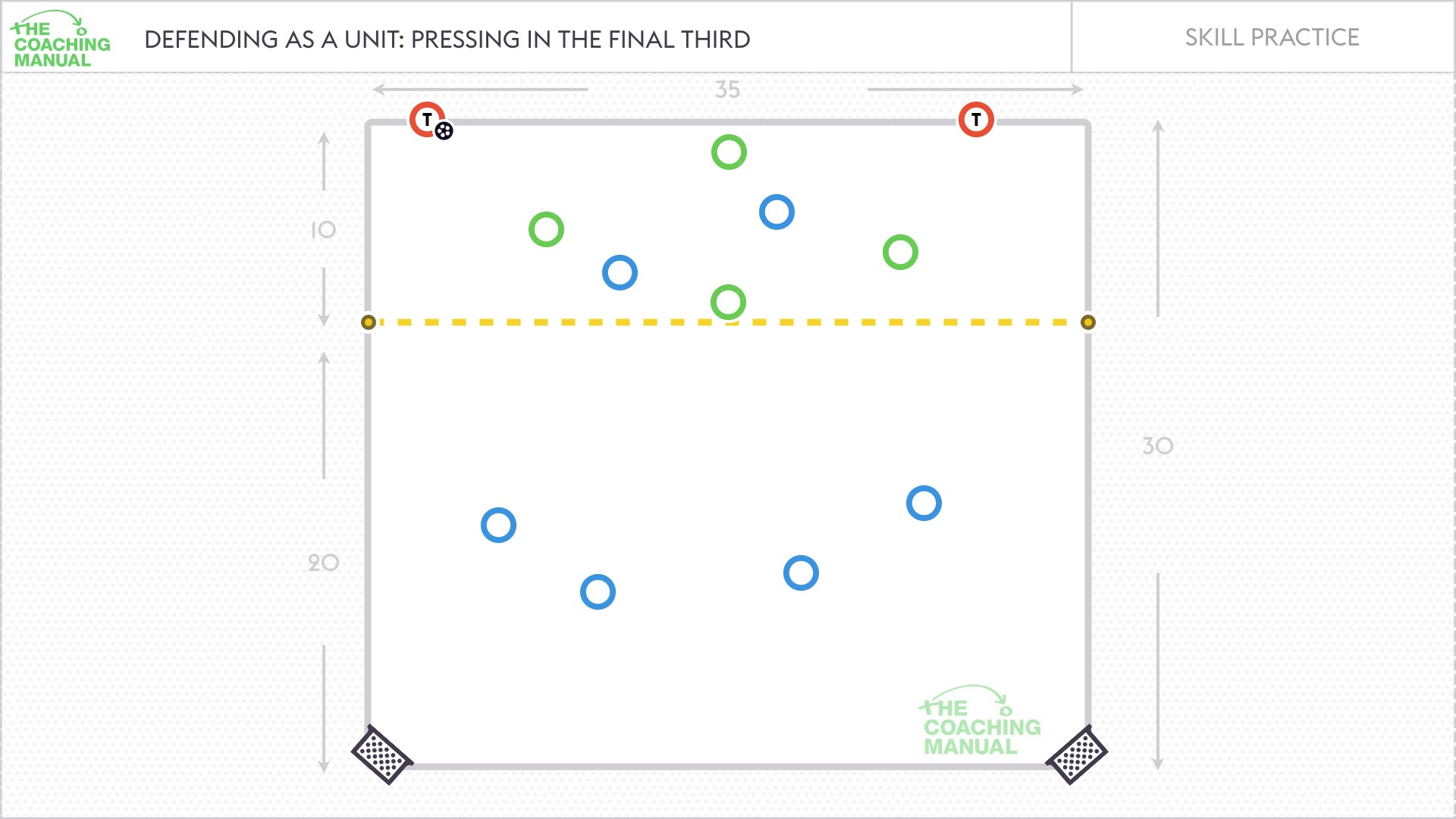 Pressing in the Final Third Skill Practice - The Coaching Manual