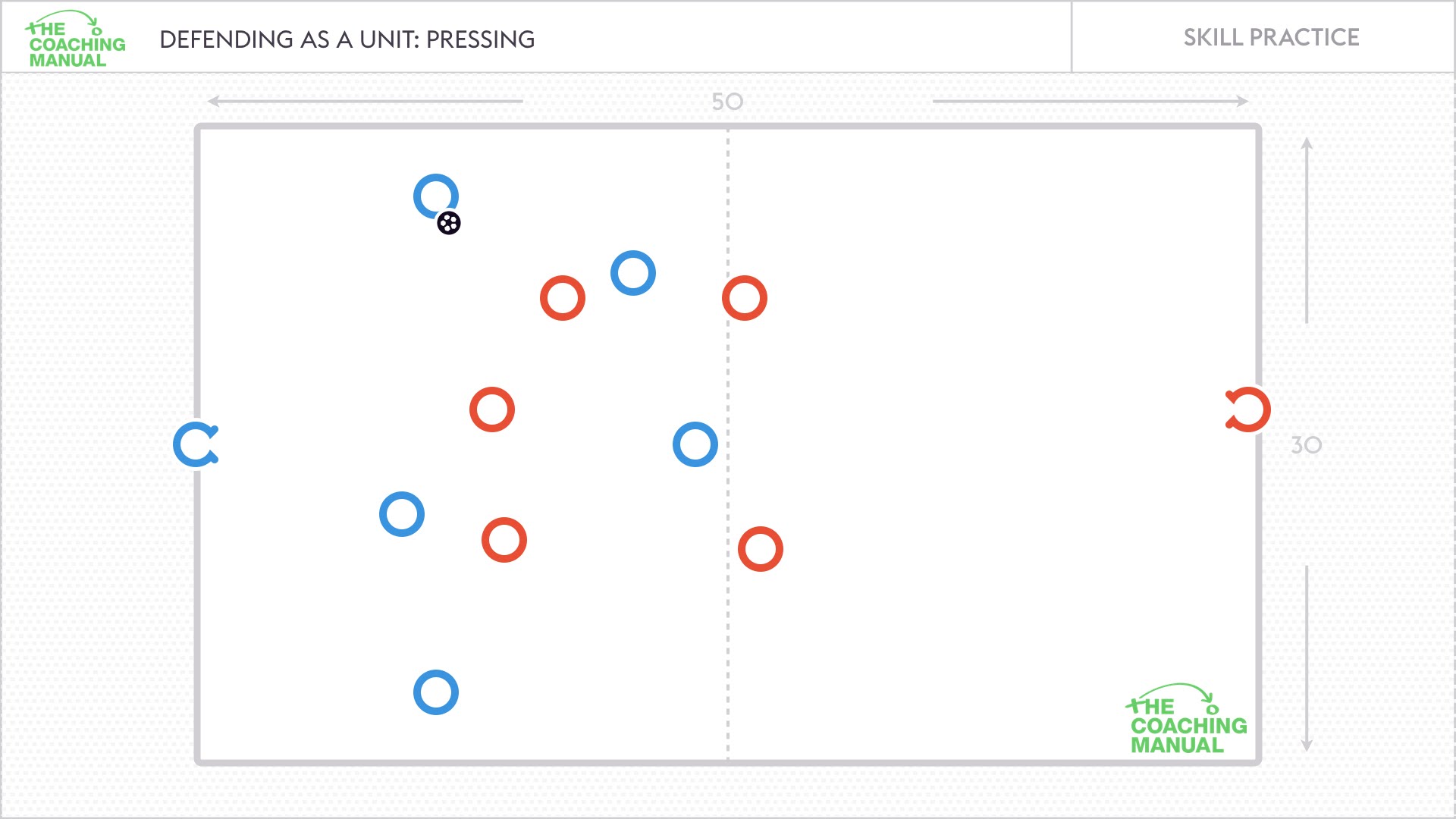 Pressing 5v5+Targets Skill Practice - The Coaching Manual