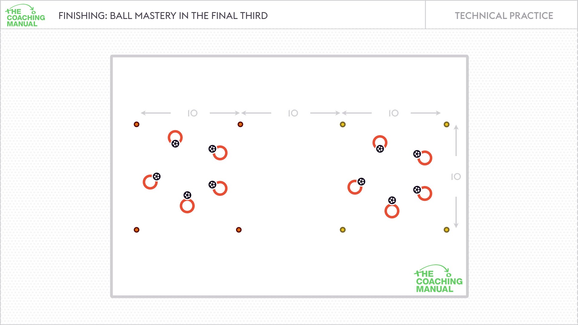 Finishing And Ball Mastery In The Final Third - The Coaching Manual