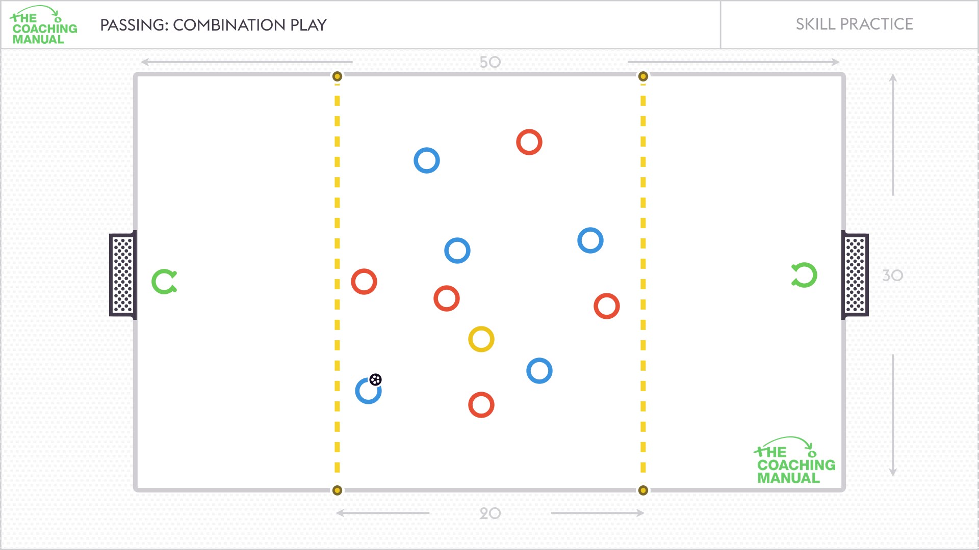 Combination Play to Break Through and Score Skill Practice - The ...