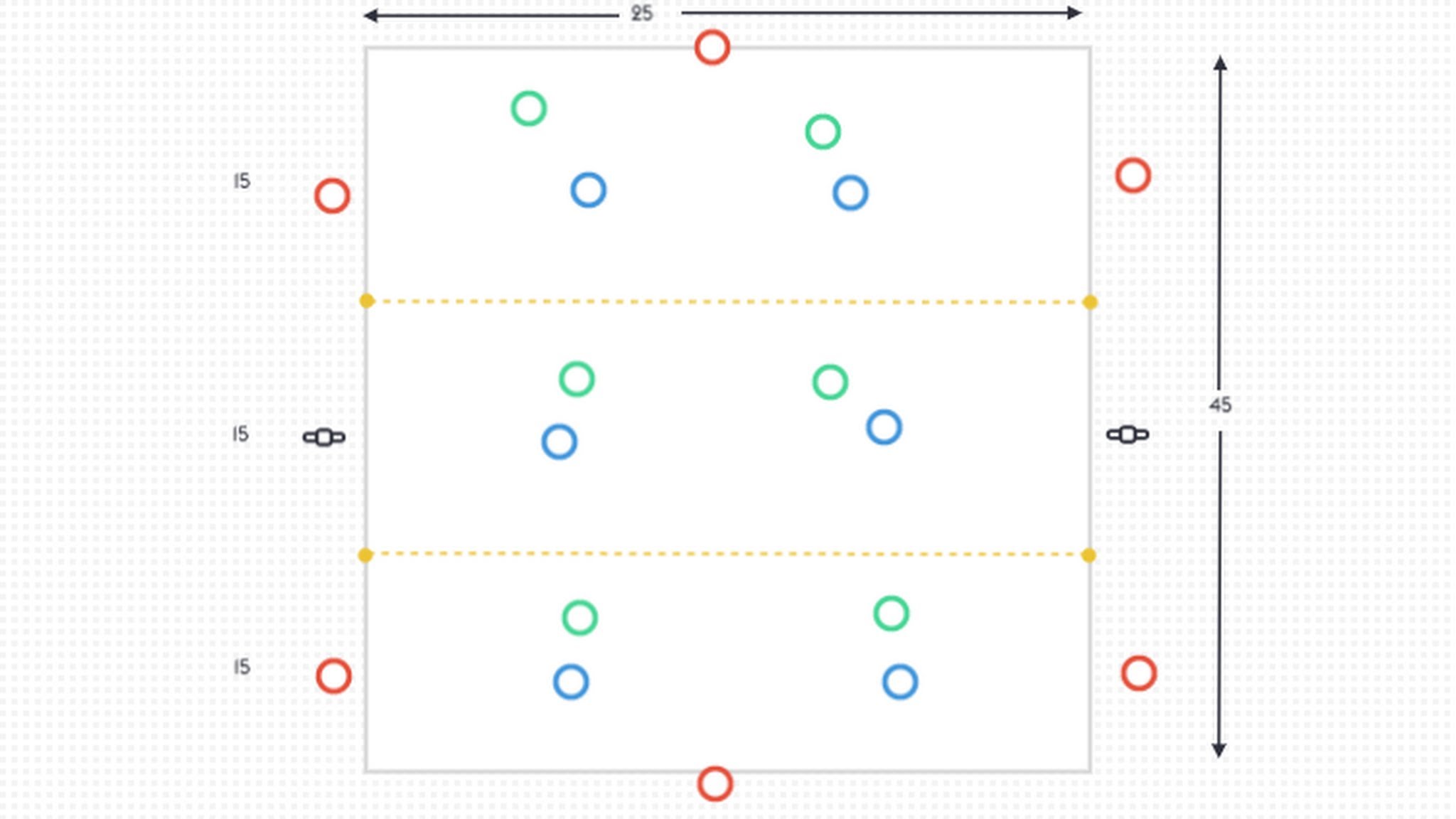 Playing Forward Through the Middle Skill Practice - The Coaching Manual