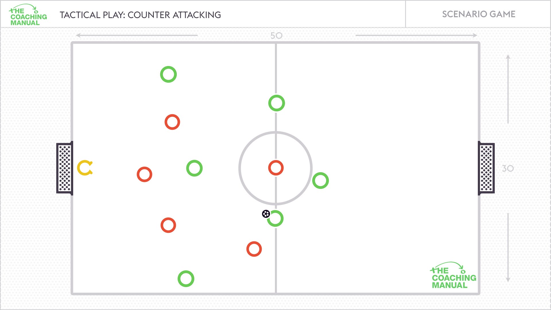 Counter Attacking - The Coaching Manual