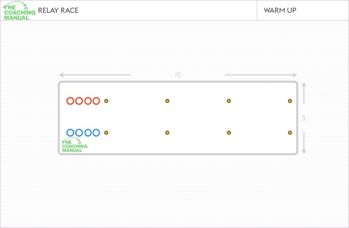 Fun Relay Races - The Coaching Manual