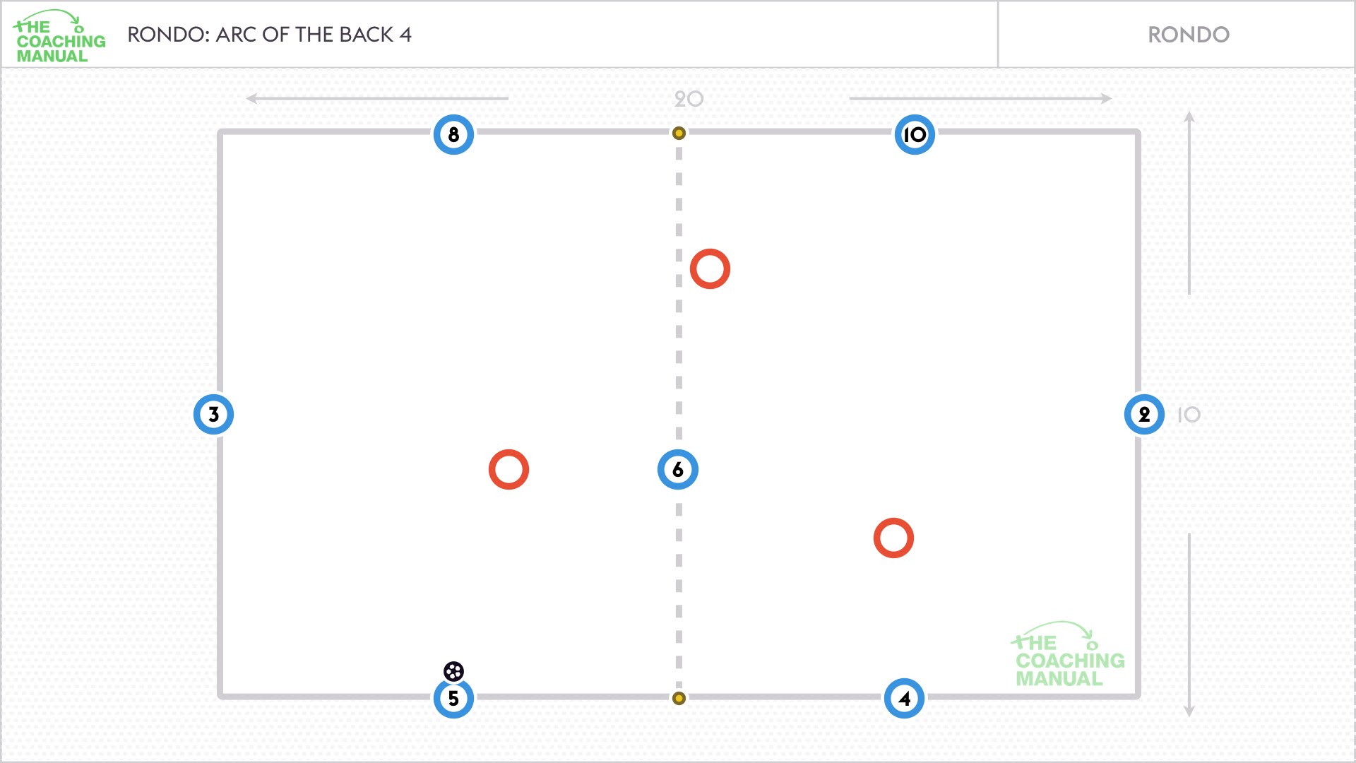 7v3 Zonal Rondo - The Coaching Manual