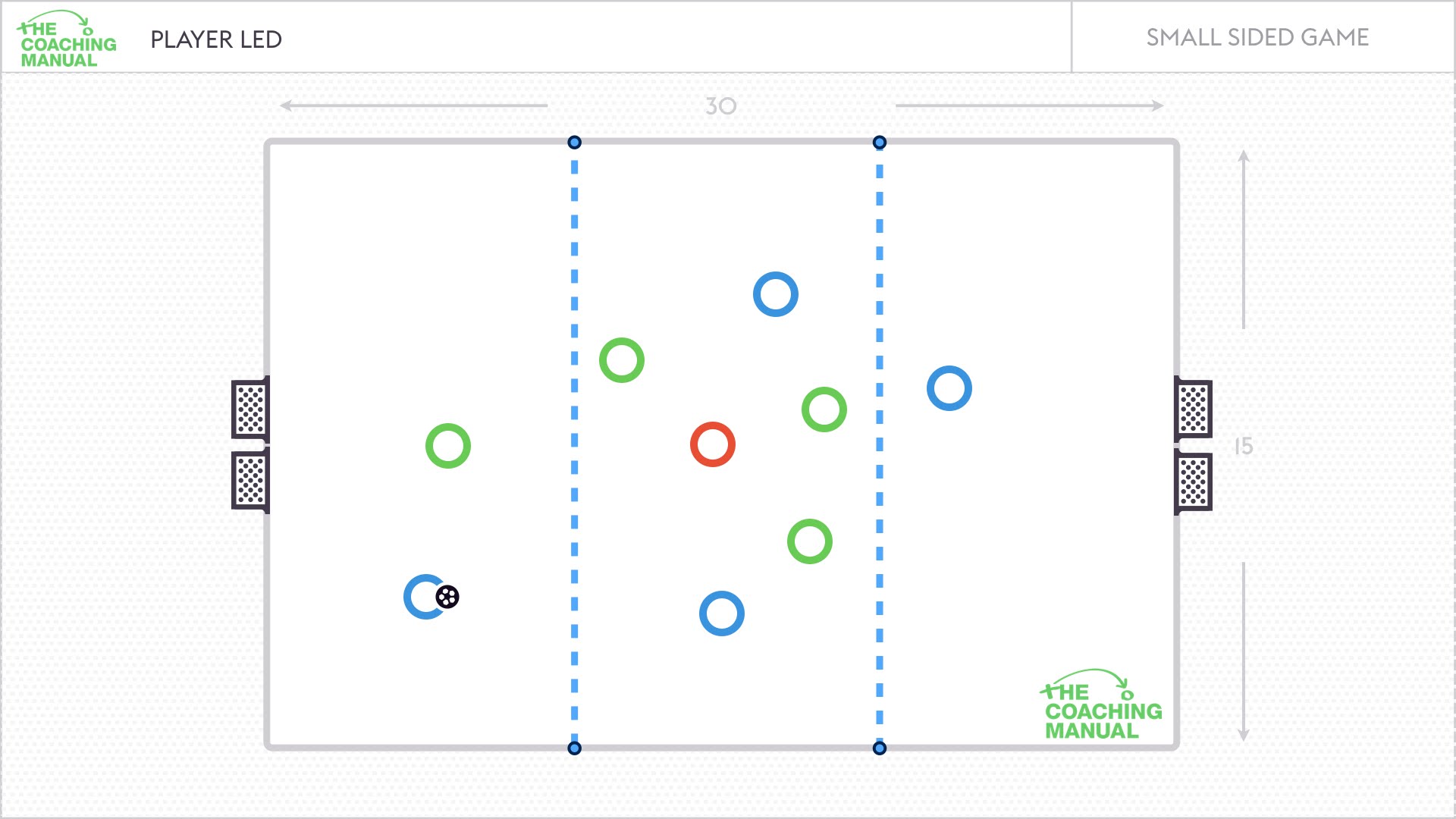 Player Led Small Sided Game - The Coaching Manual