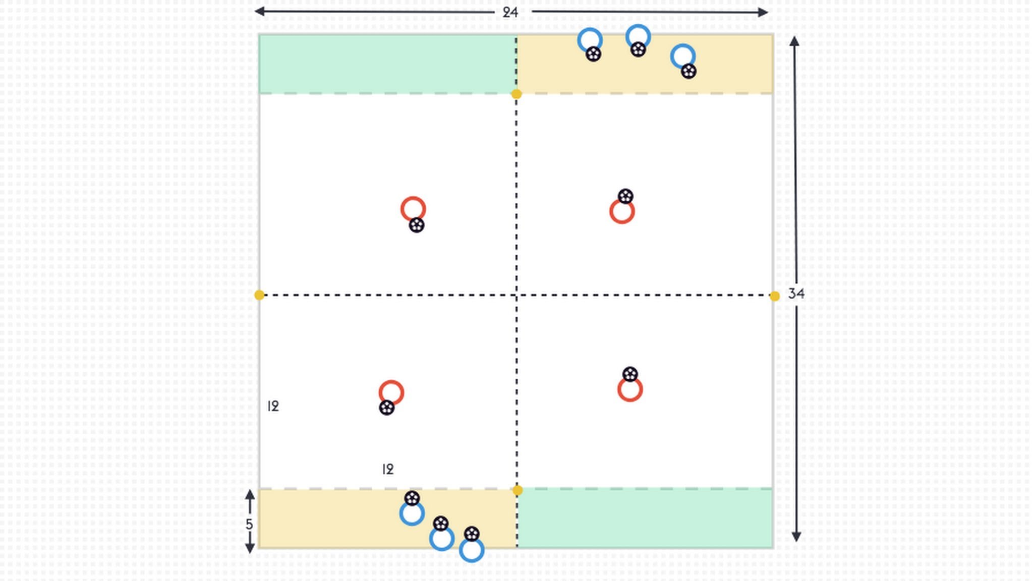 1v1 Dribbling Boxes Skill Practice - The Coaching Manual