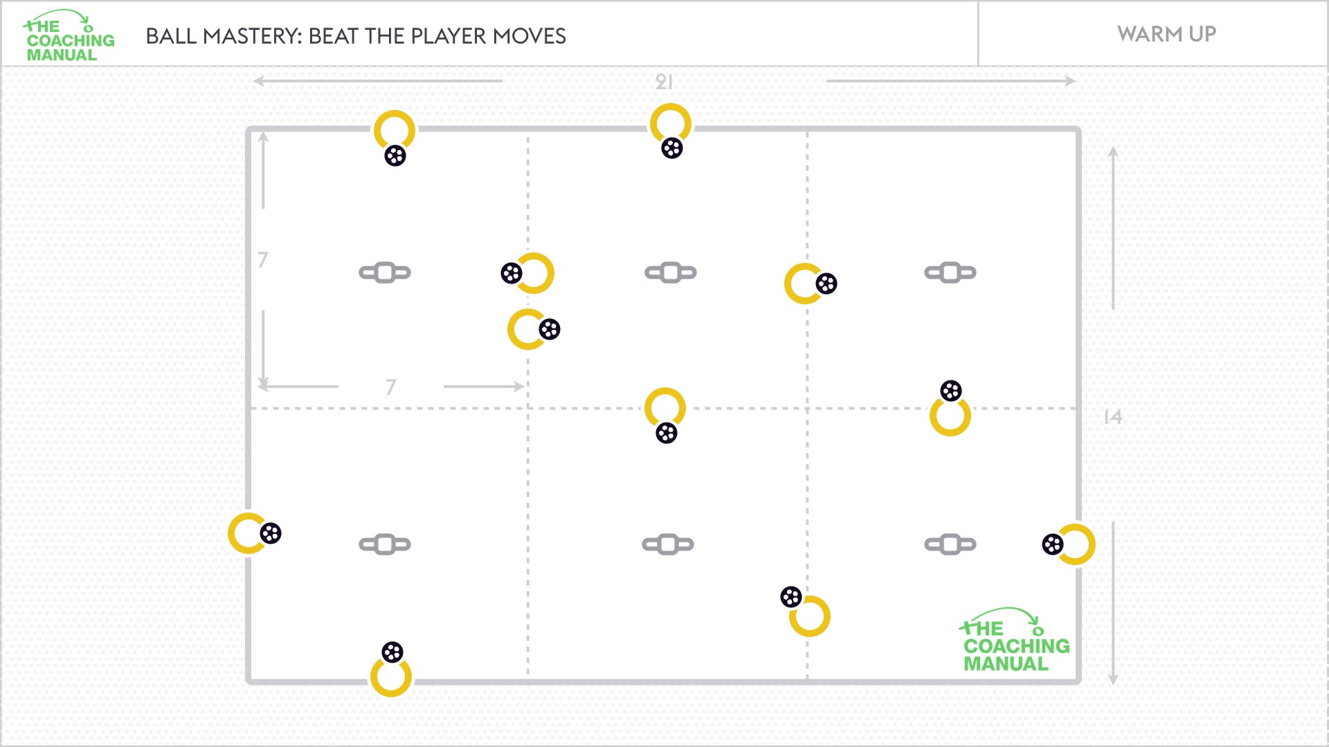 Ball Manipulation Warm Up - The Coaching Manual