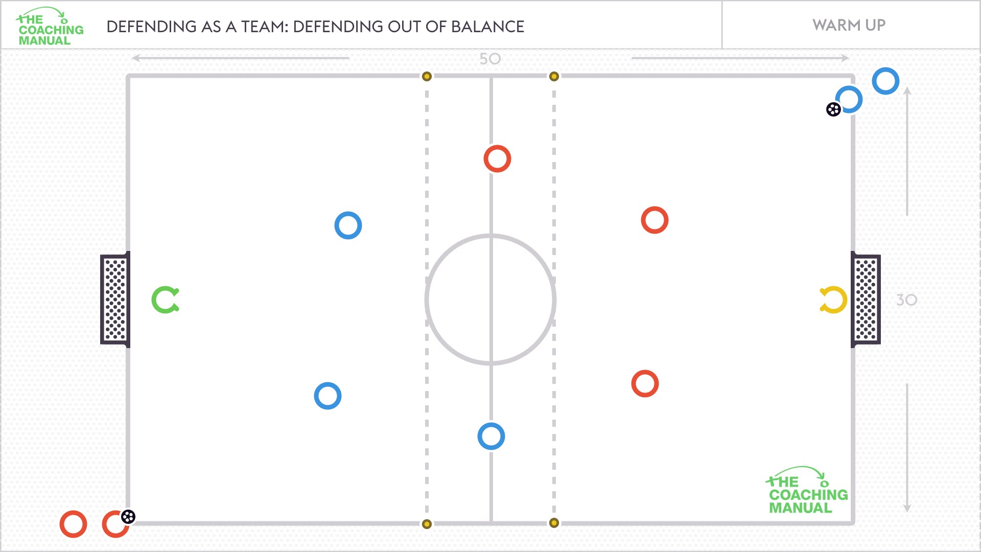 Transition to Defend from the Defensive Third - The Coaching Manual