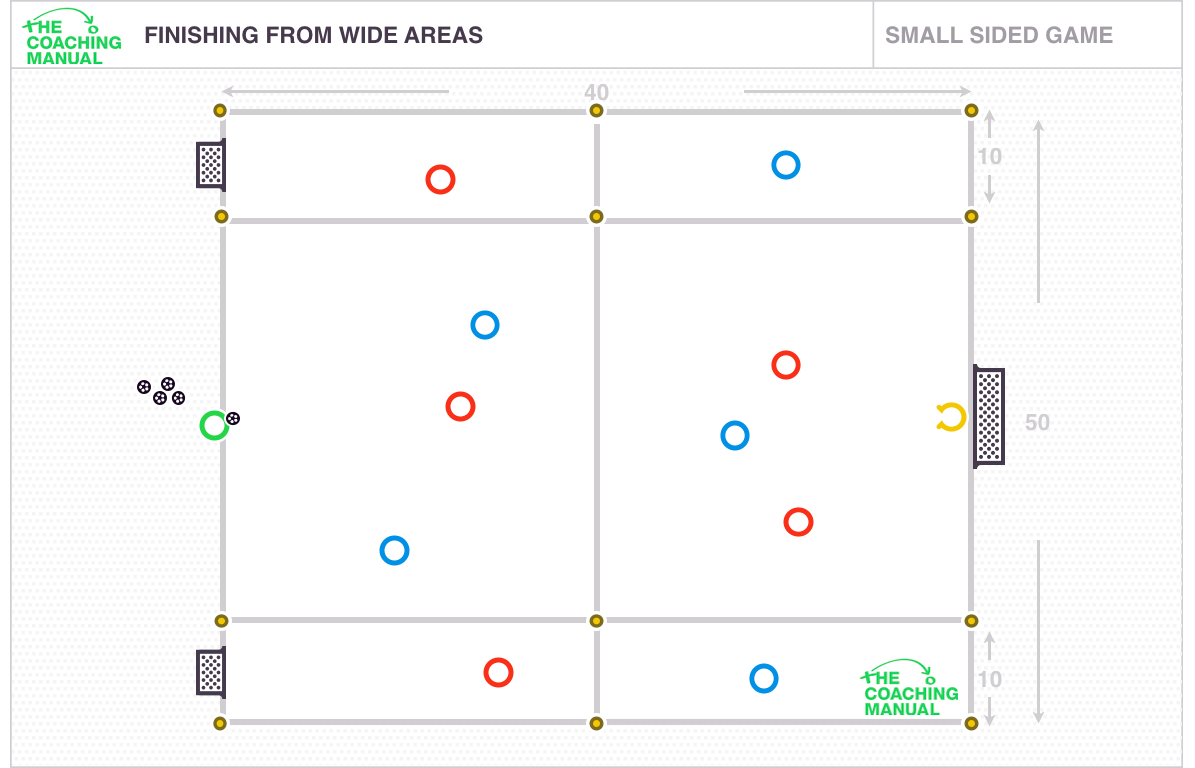 Attacking From Wide Areas Conditioned Small Sided Game 1 - The Coaching ...