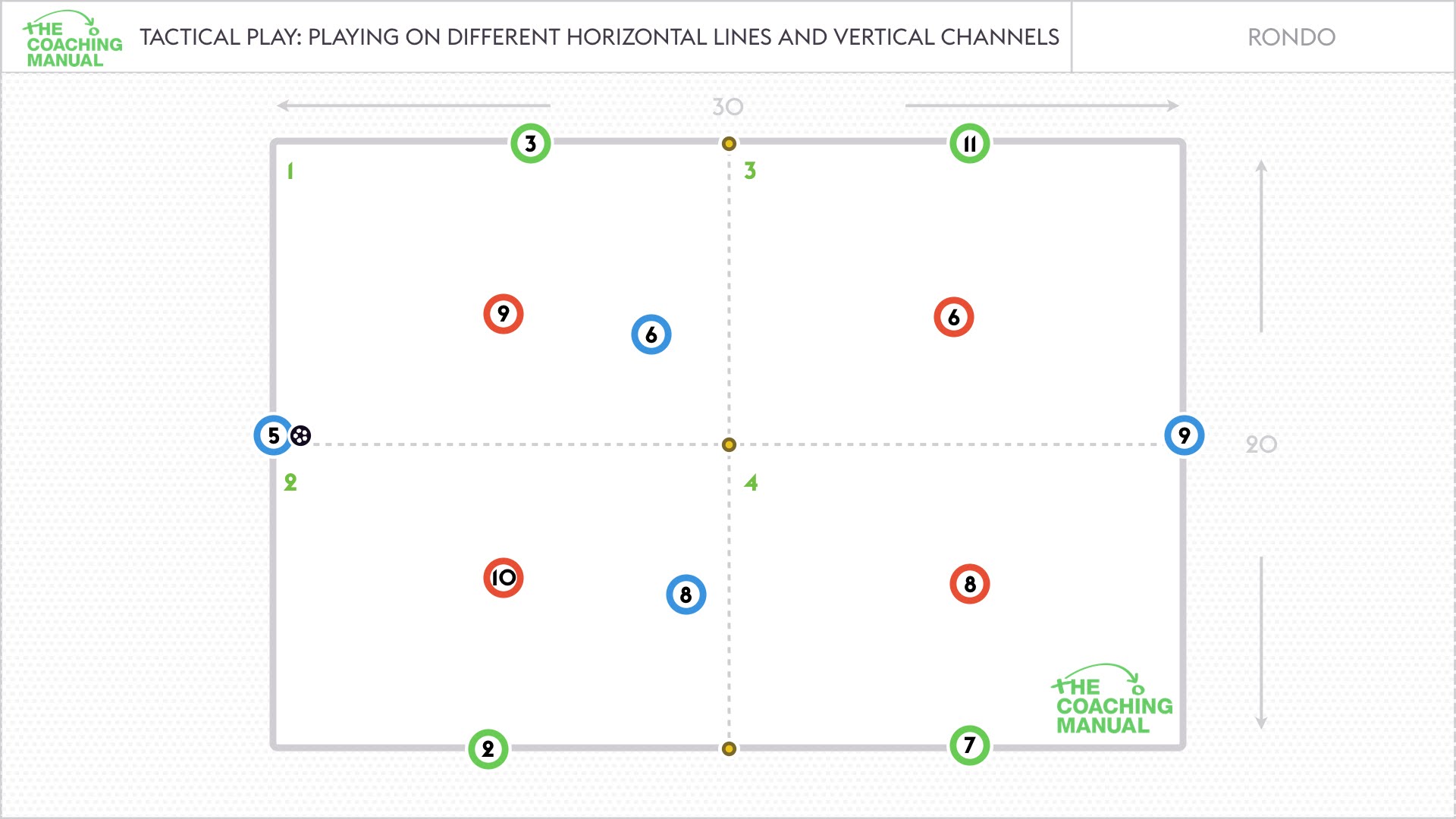 Playing On Different Horizontal Lines & Vertical Channels - The ...