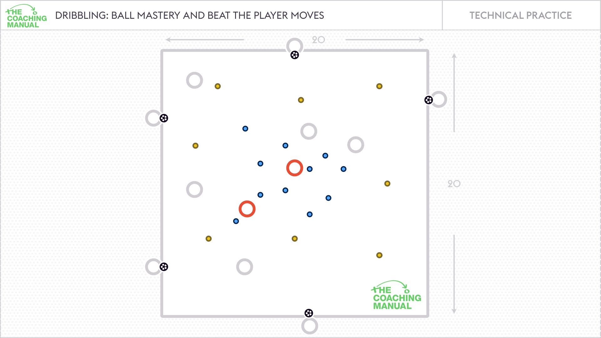 Ball Mastery and Dribbling Technical Practice - The Coaching Manual