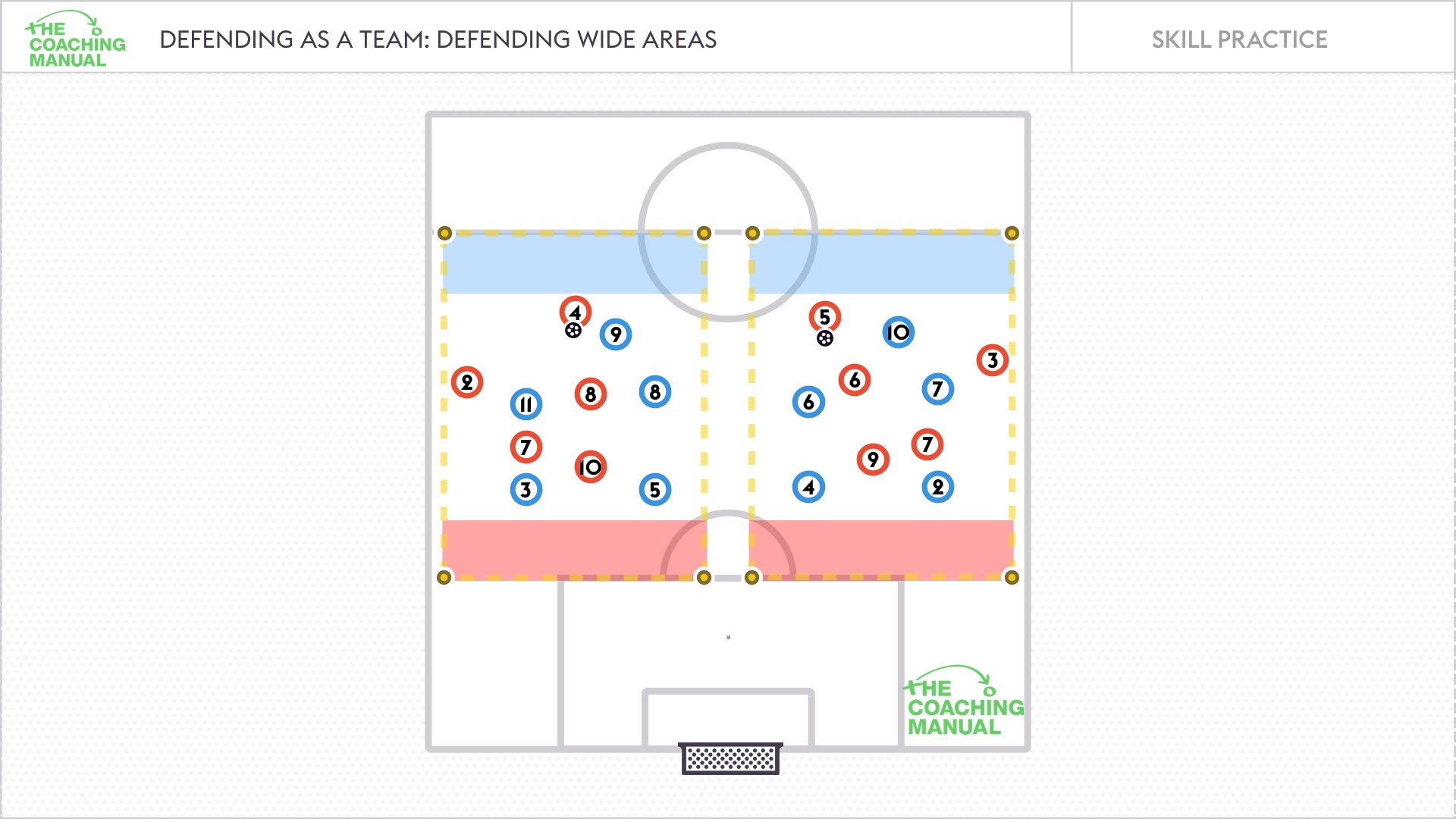 Defending Wide Areas Skill Practice - The Coaching Manual