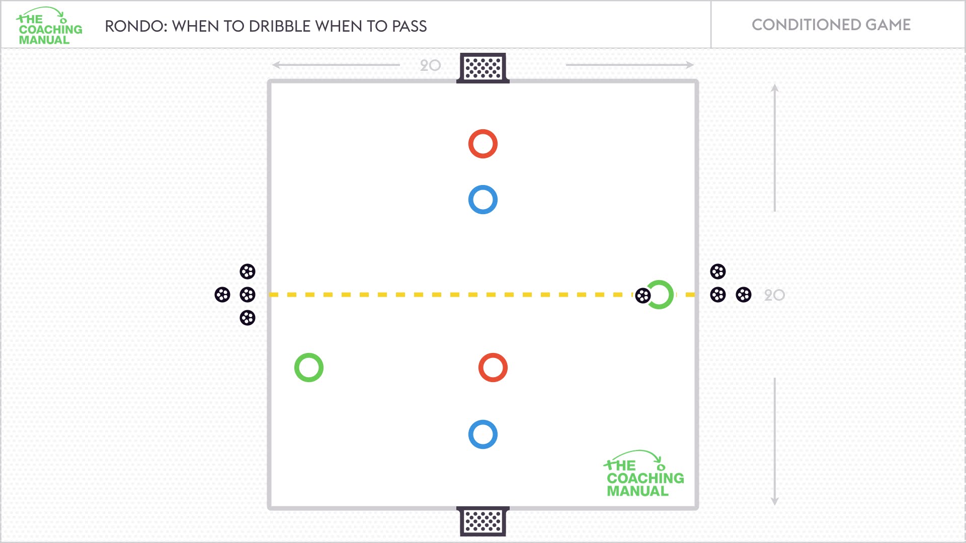 Rondo Game To Create 1v1 Situations - The Coaching Manual