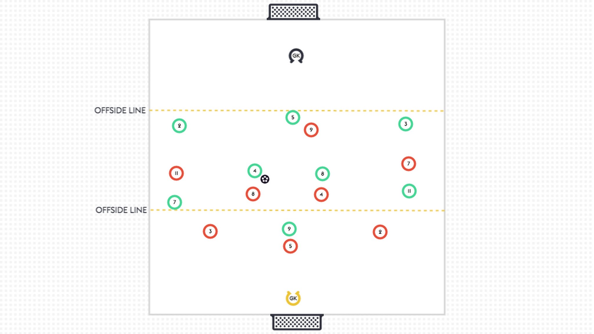 9v9 Counter Attacking - Small Sided Game - The Coaching Manual