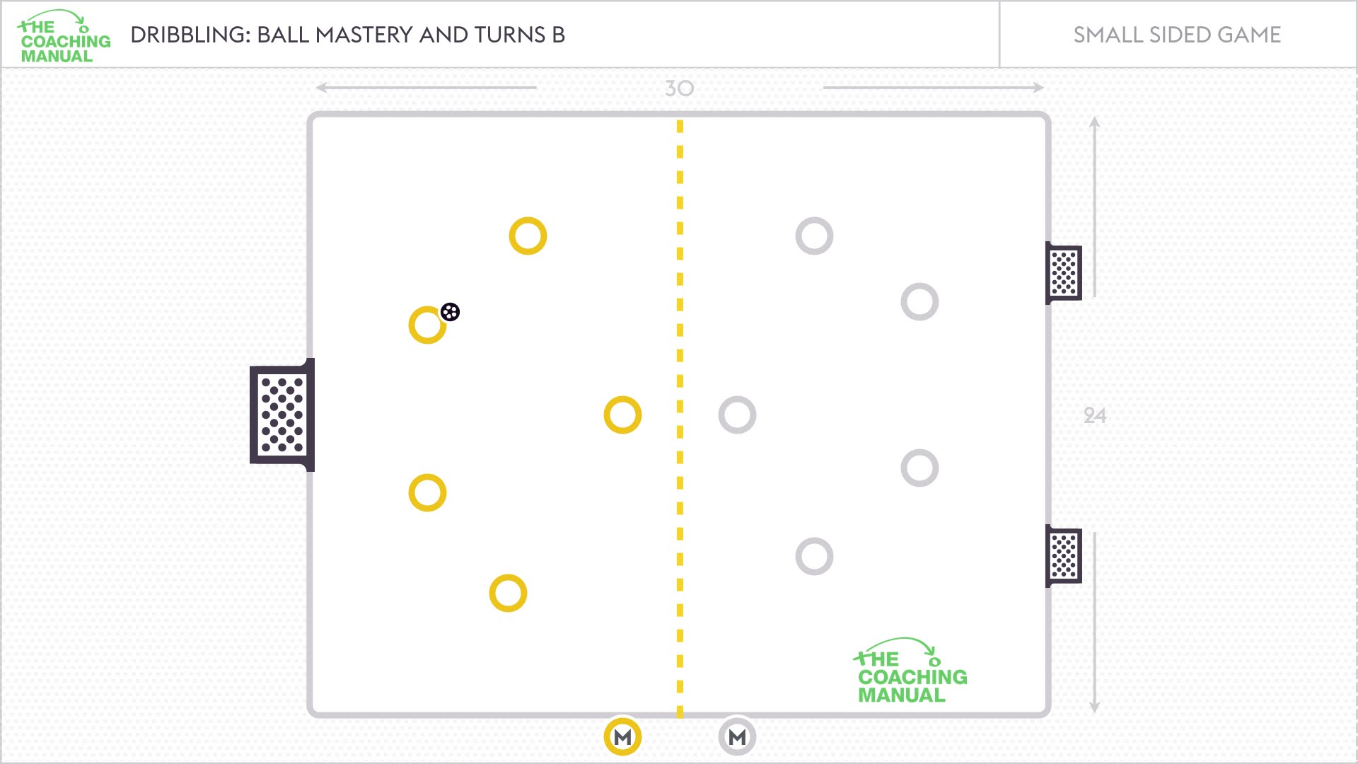 Ball Mastery and Turns Small Sided Game - The Coaching Manual