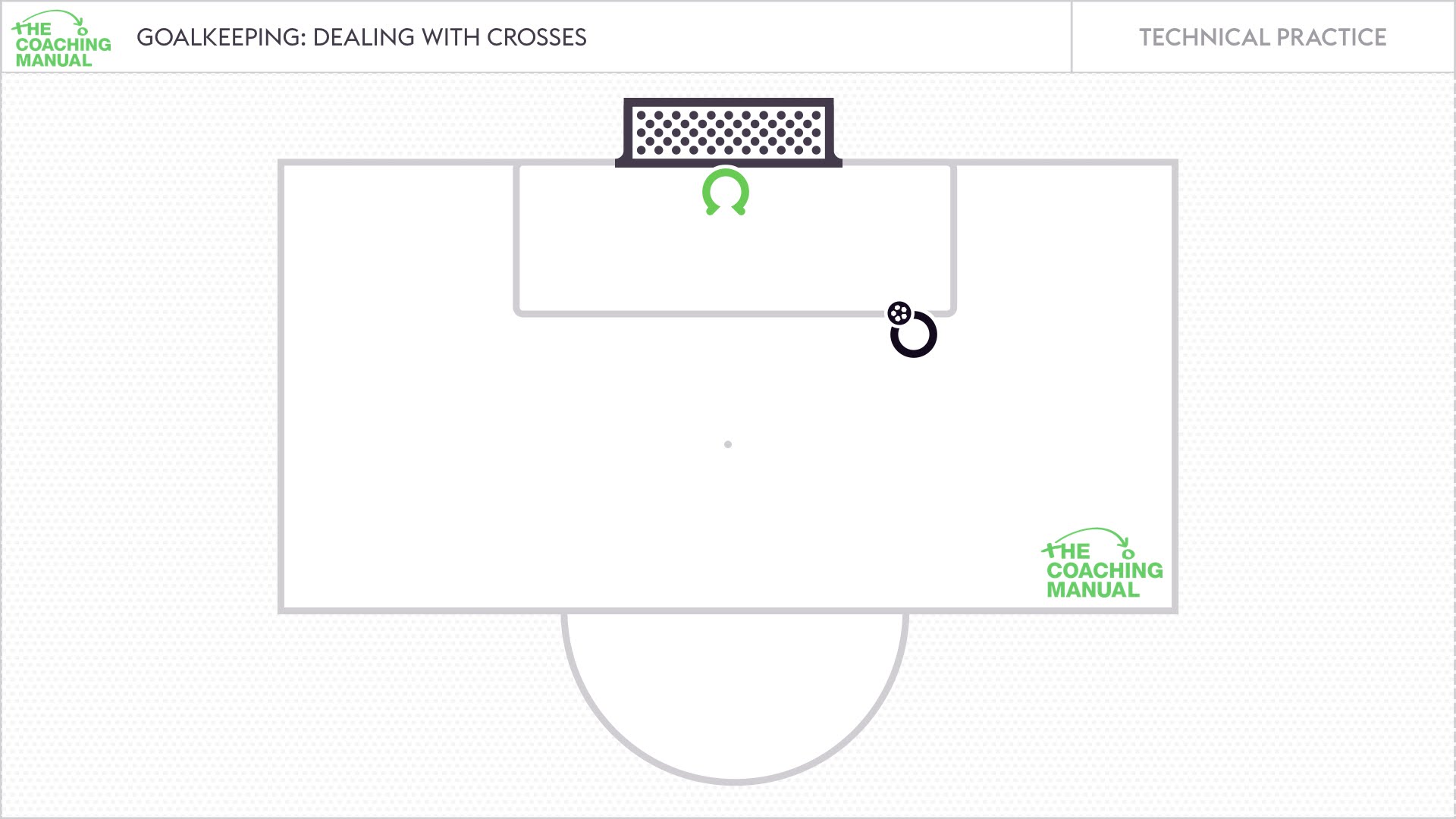 Catching the Ball at its Highest Point Goalkeeper Technical Practice ...