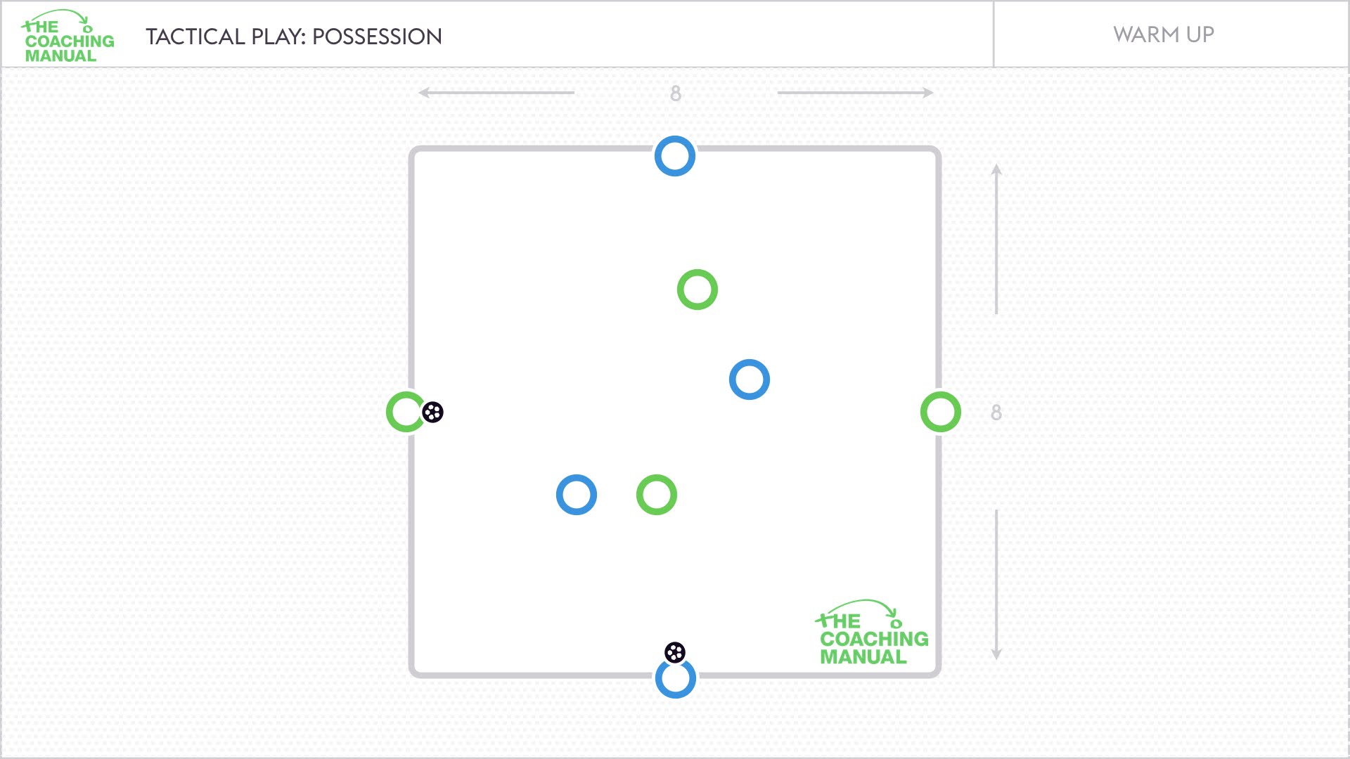 Possession Play - The Coaching Manual